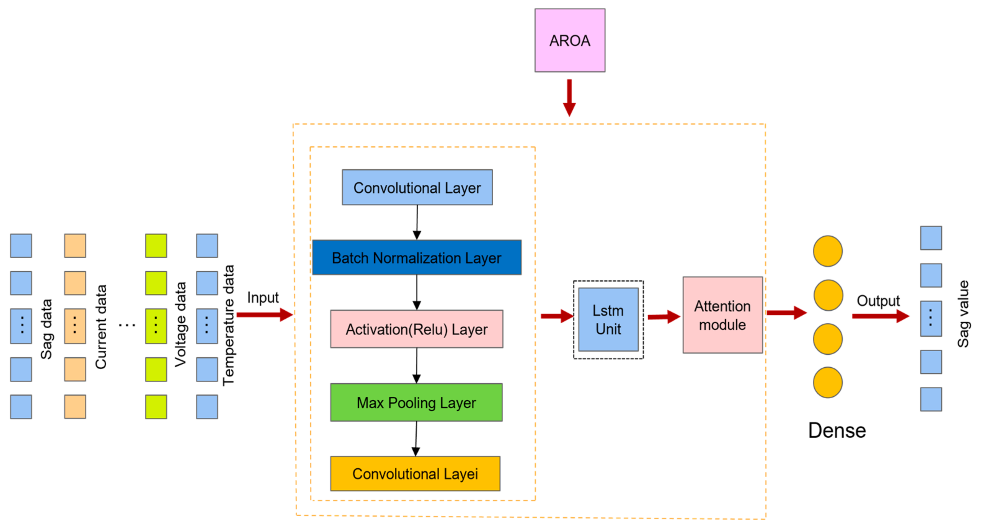 Combination of a Rabbit Optimization Algorithm and a Deep-Learning ...