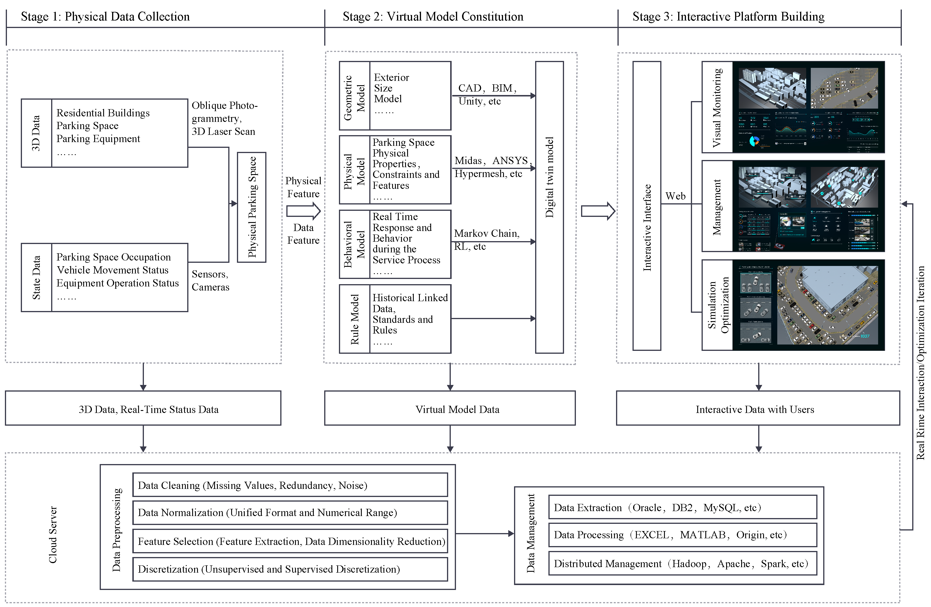 Intelligent Parking Service System Design Based on Digital Twin for Old ...