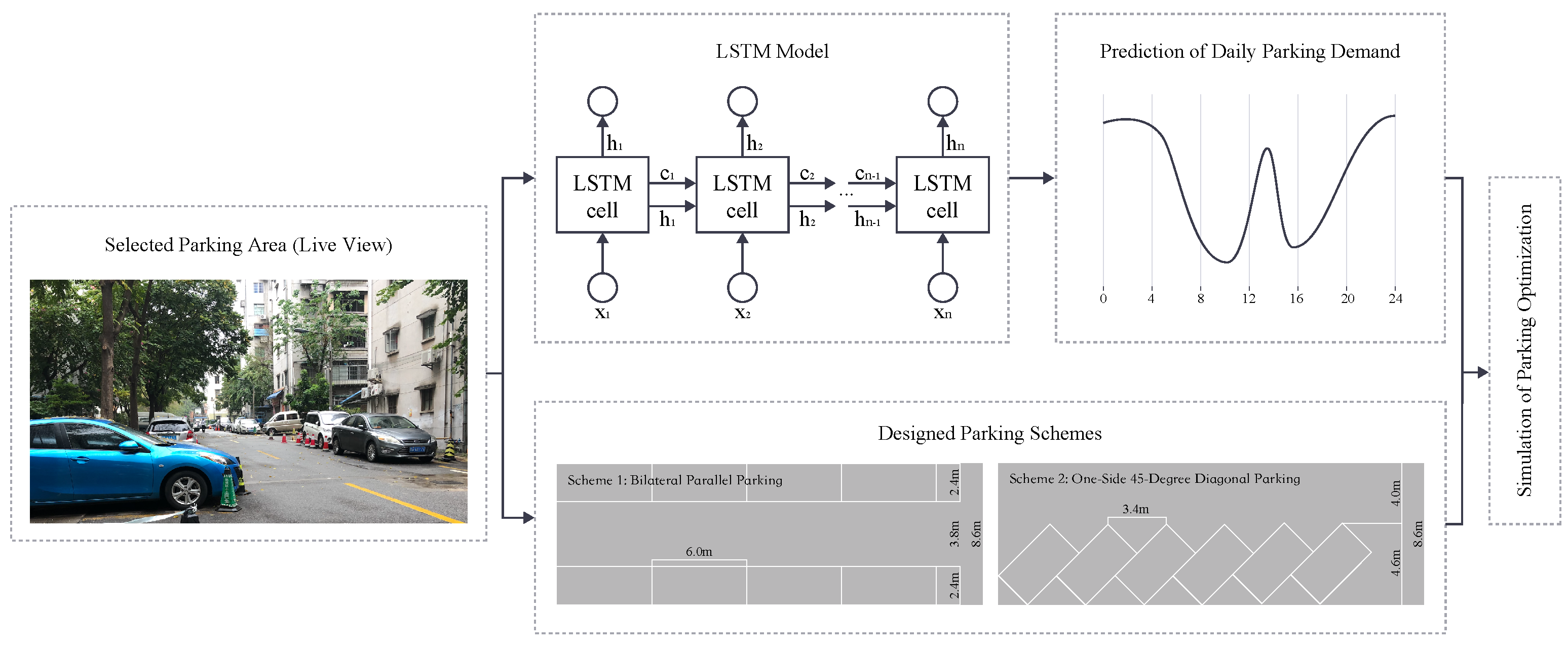 Intelligent Parking Service System Design Based on Digital Twin for Old ...