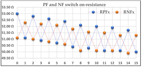 Optimized High-Voltage Analog Switch and Its Control Circuit Based on ...