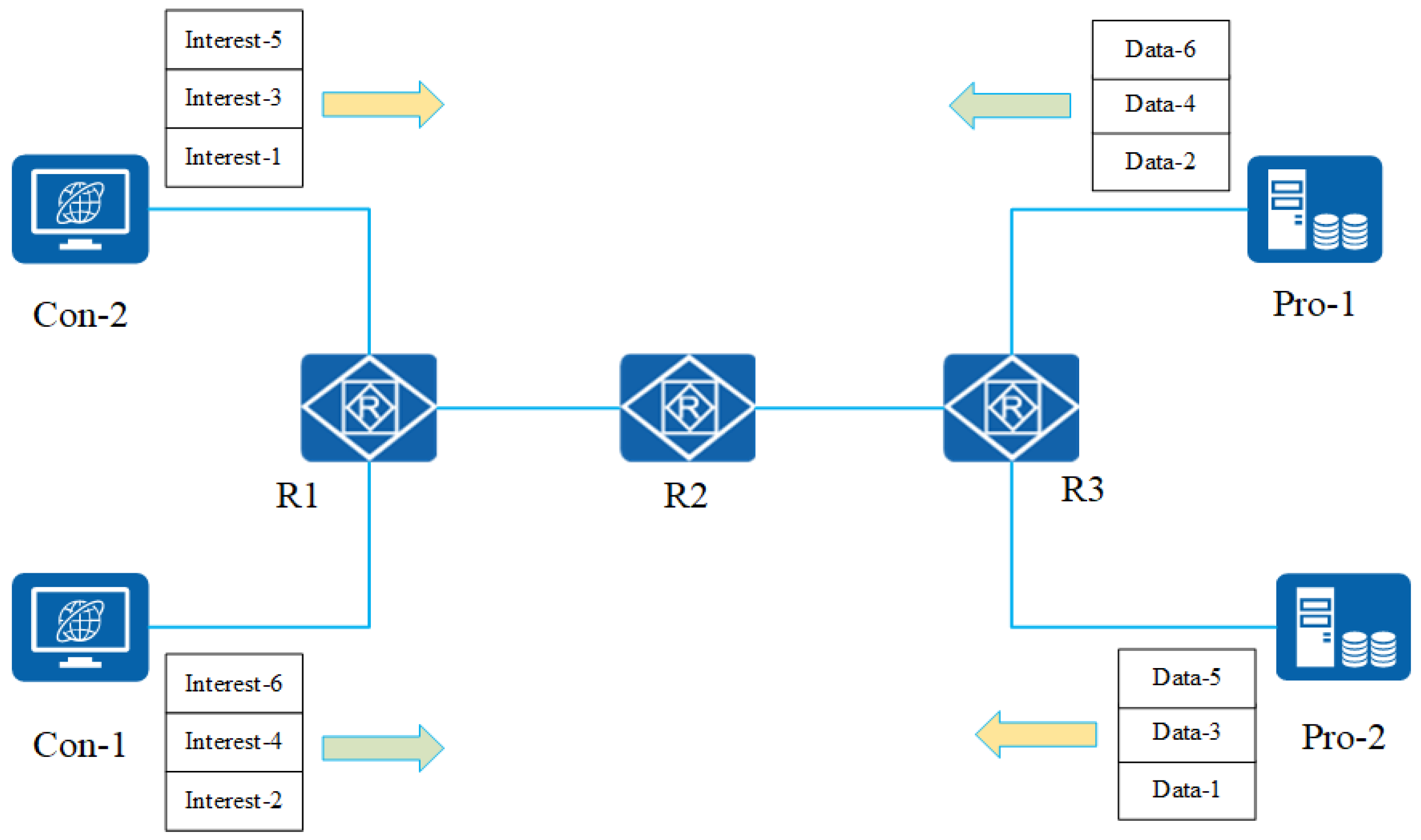 A Receiver-Driven Named Data Networking (NDN) Congestion Control Method Based on Reinforcement ...