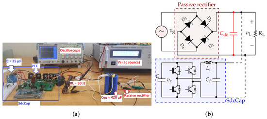 Simple and Effective Control System for Active AC Ripple Filtering Circuits