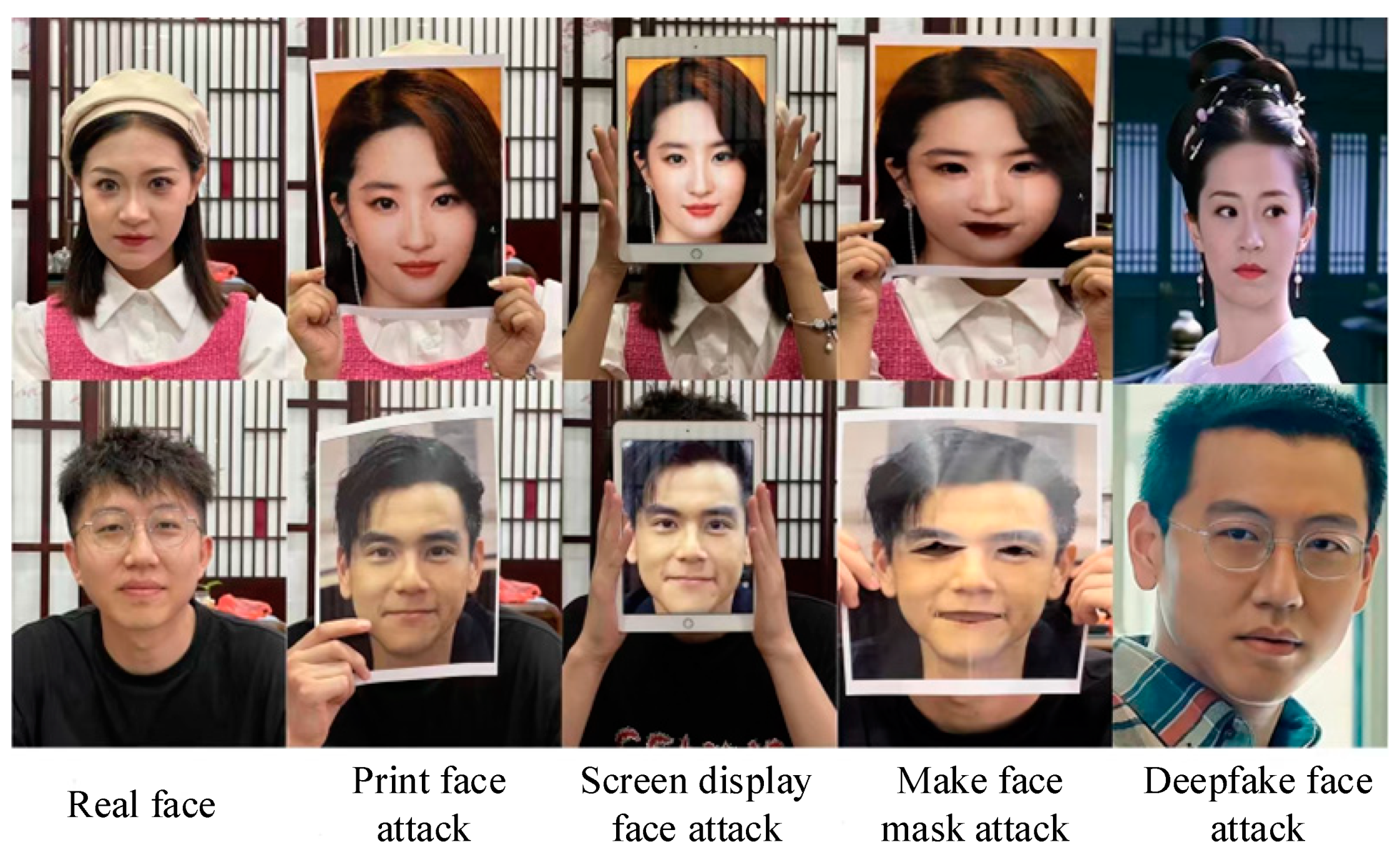 A Multi-Attack Adaptive Fake Face Detection Network Based on Global ...