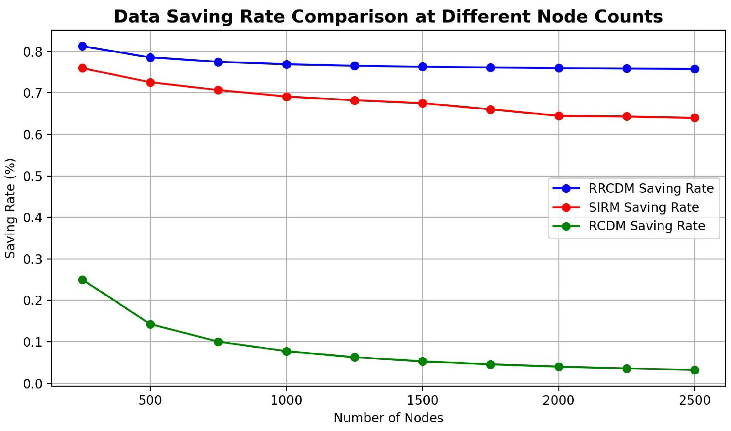 Dynamic Resource Aggregation Method Based on Statistical Capacity Distribution