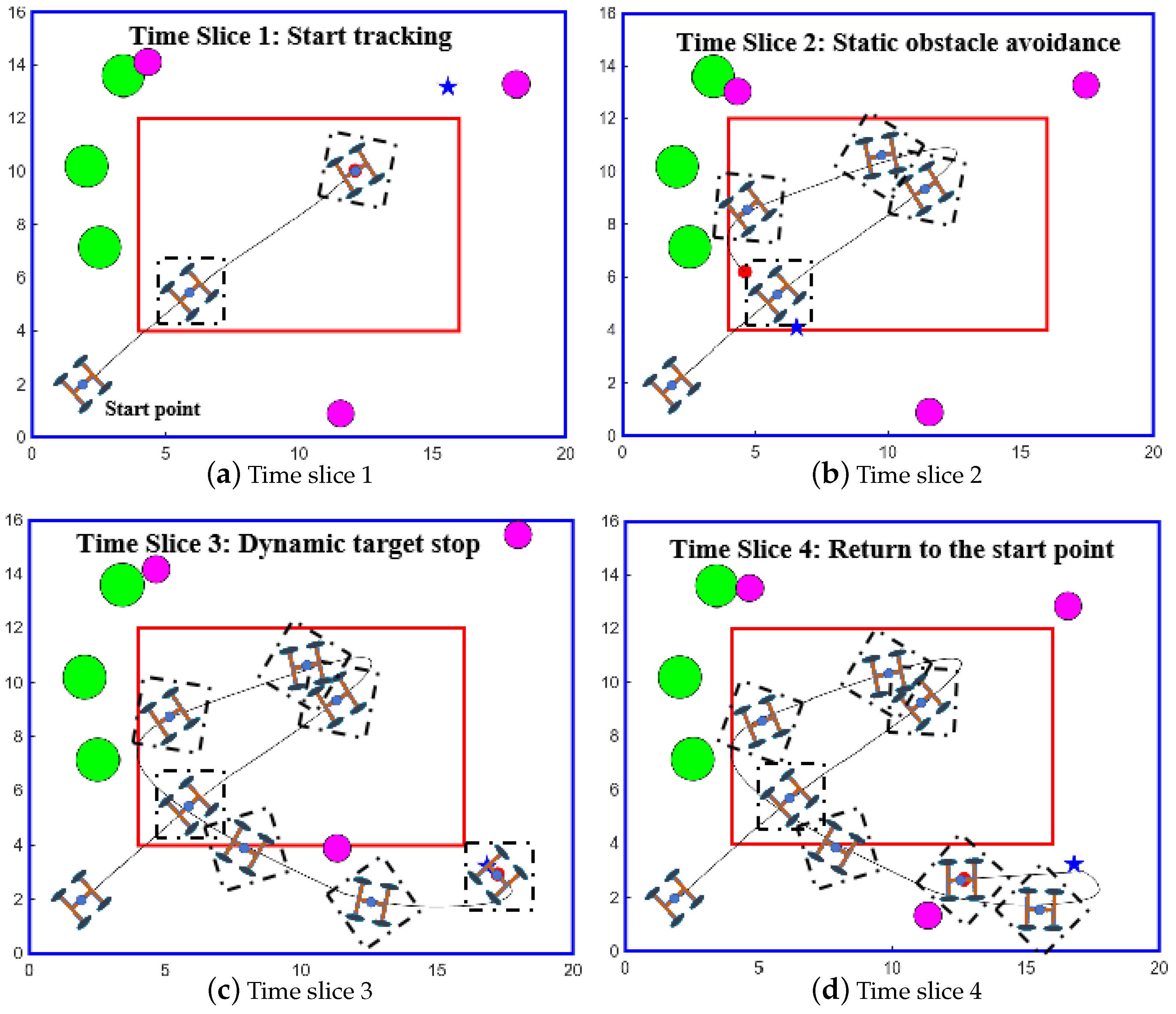 Anti-Disturbance Target Tracking Control of Auxiliary Unmanned Ground ...