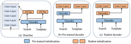 Parameter-Efficient Tuning for Object Tracking by Migrating Pre-Trained Decoders