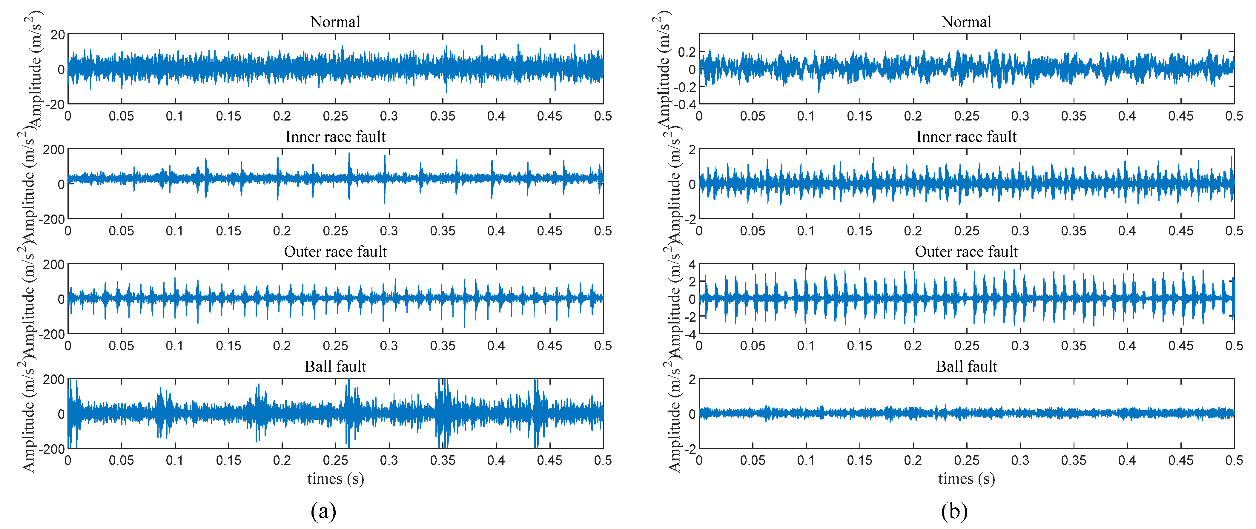 A Novel Multi-Task Self-Supervised Transfer Learning Framework for ...