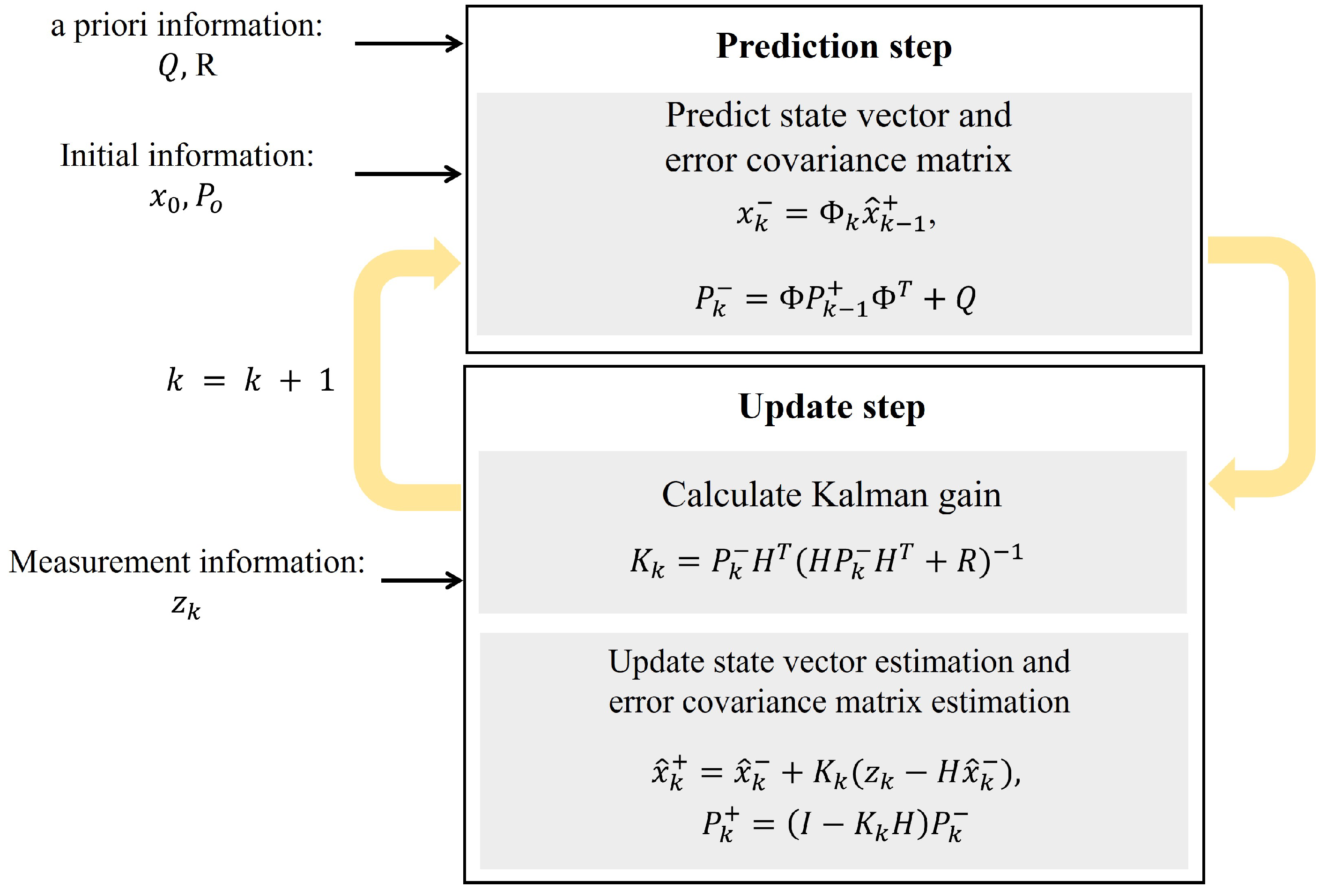 Enhanced 3D Outdoor Positioning Method Based on Adaptive Kalman Filter ...