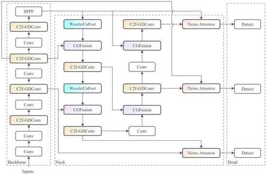 Research on Deep Learning Model Enhancements for PCB Surface Defect ...