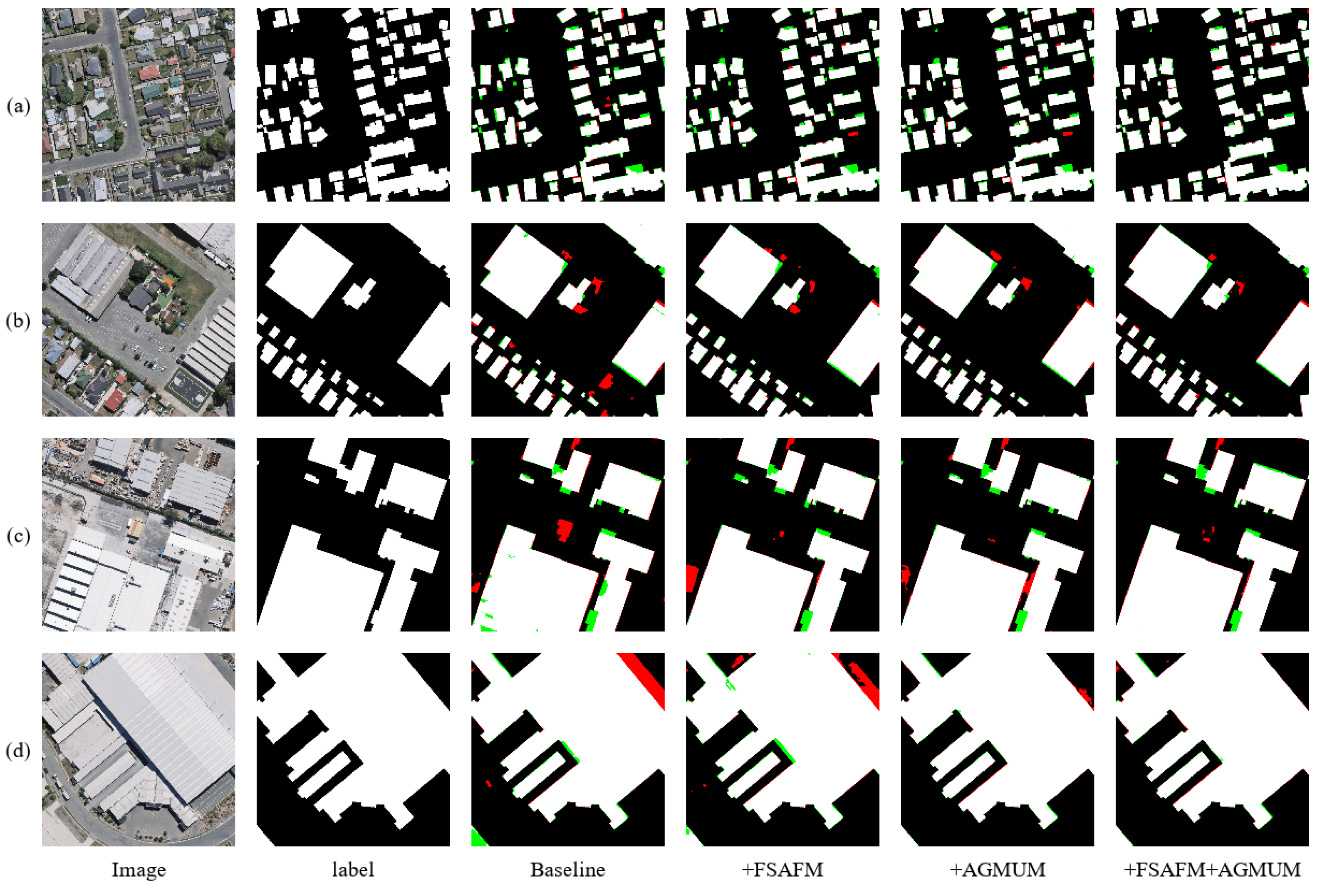 Multi-Scale Frequency-Spatial Domain Attention Fusion Network for ...