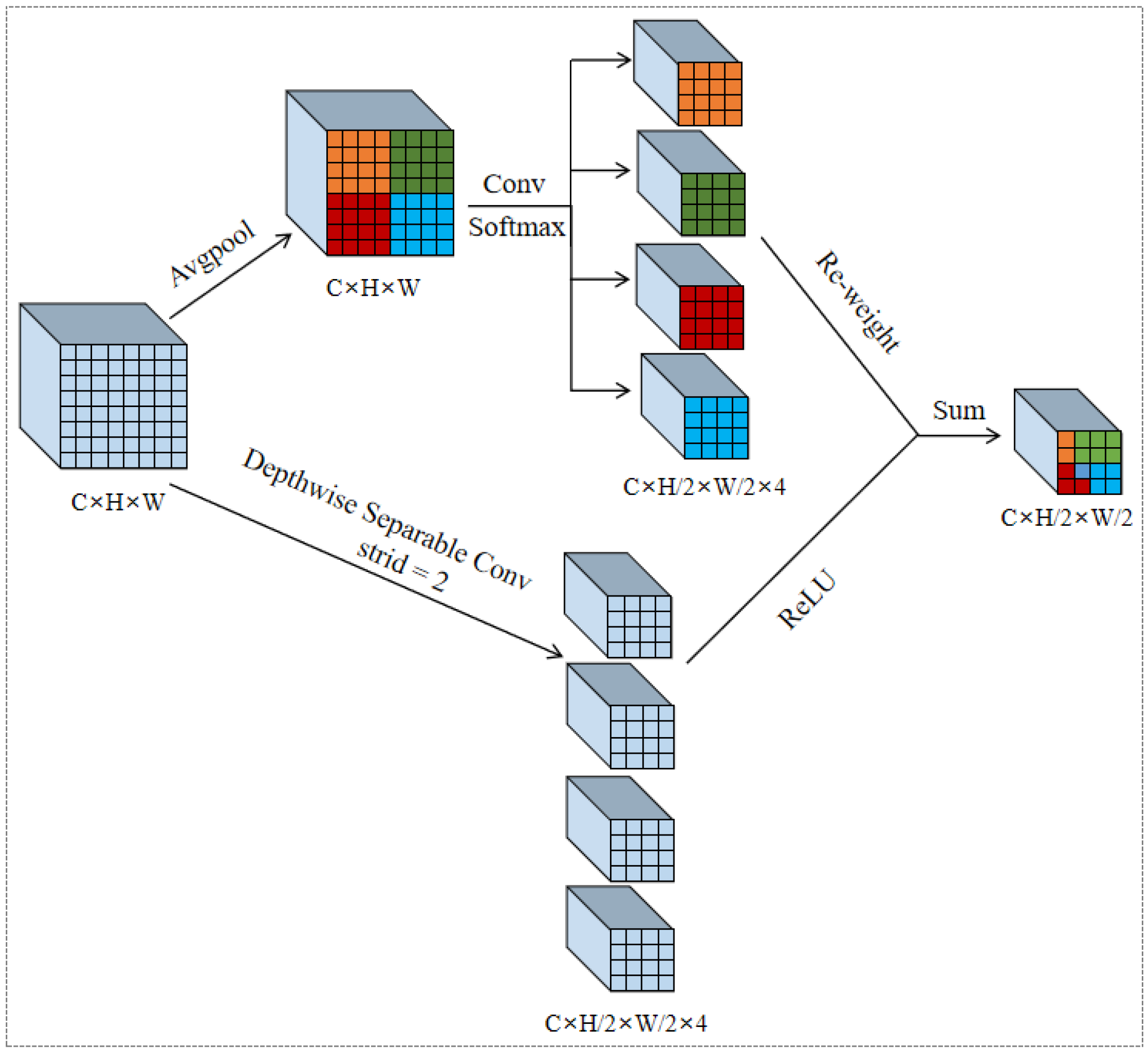 A Lightweight Transmission Line Foreign Object Detection Algorithm Incorporating Adaptive Weight ...