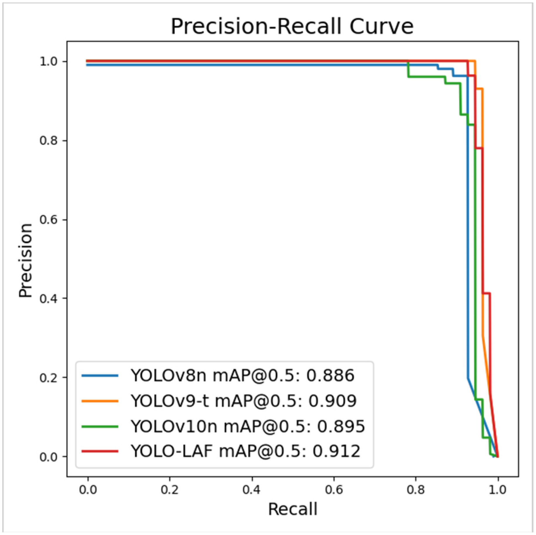 A Lightweight Transmission Line Foreign Object Detection Algorithm ...