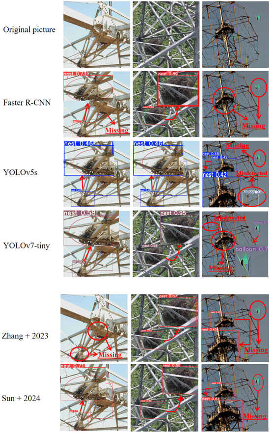 A Lightweight Transmission Line Foreign Object Detection Algorithm ...