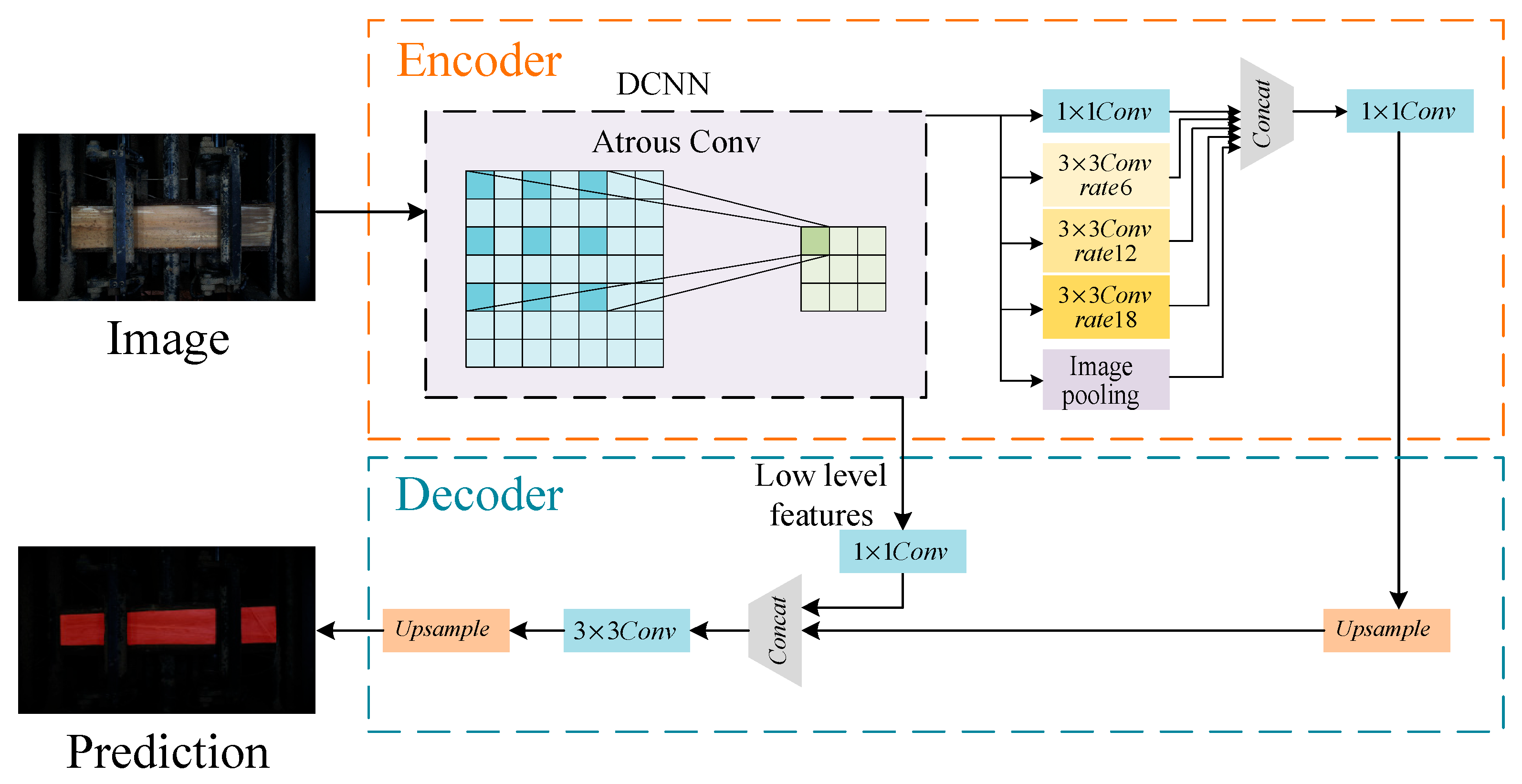 Lightweight Segmentation Method for Wood Panel Images Based on Improved DeepLabV3+