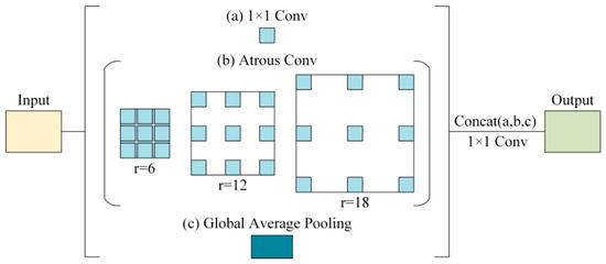 Lightweight Segmentation Method for Wood Panel Images Based on Improved DeepLabV3+