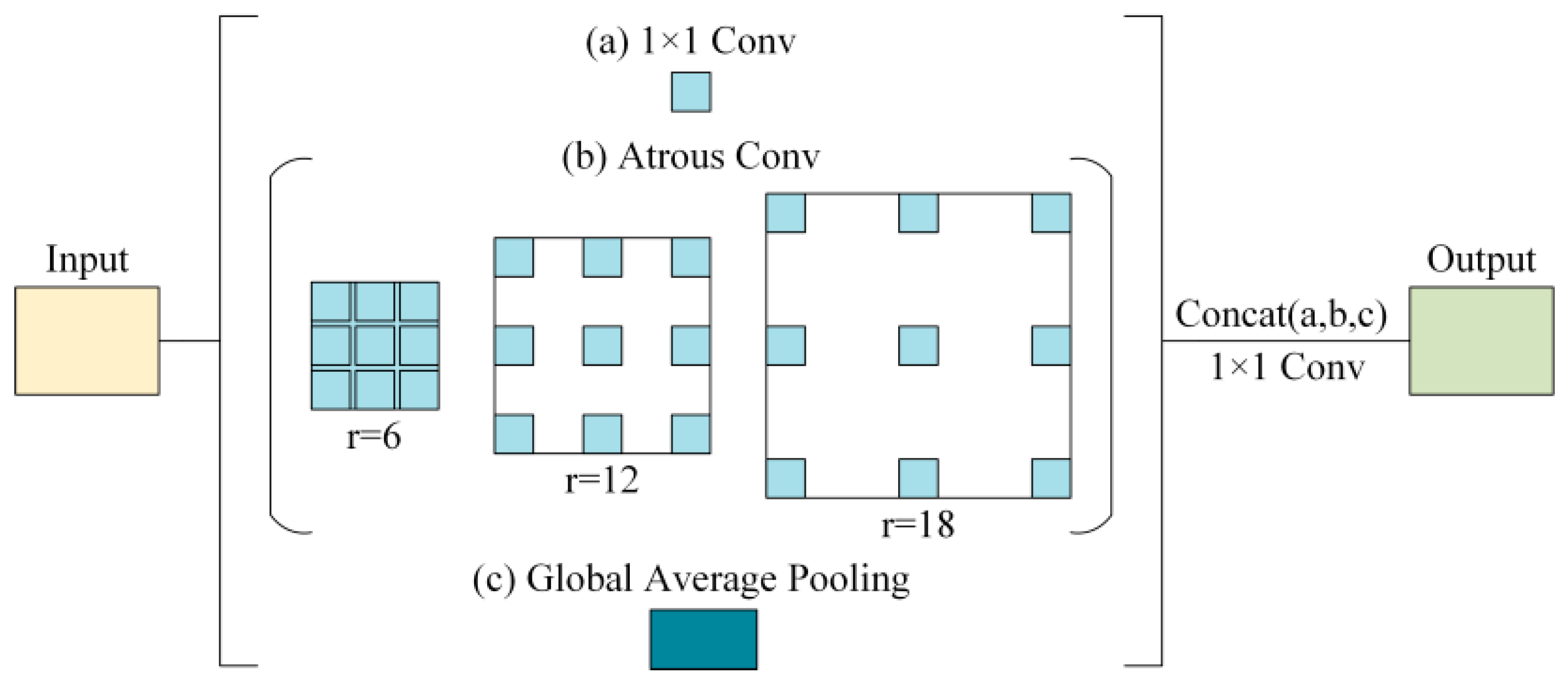 Lightweight Segmentation Method for Wood Panel Images Based on Improved ...