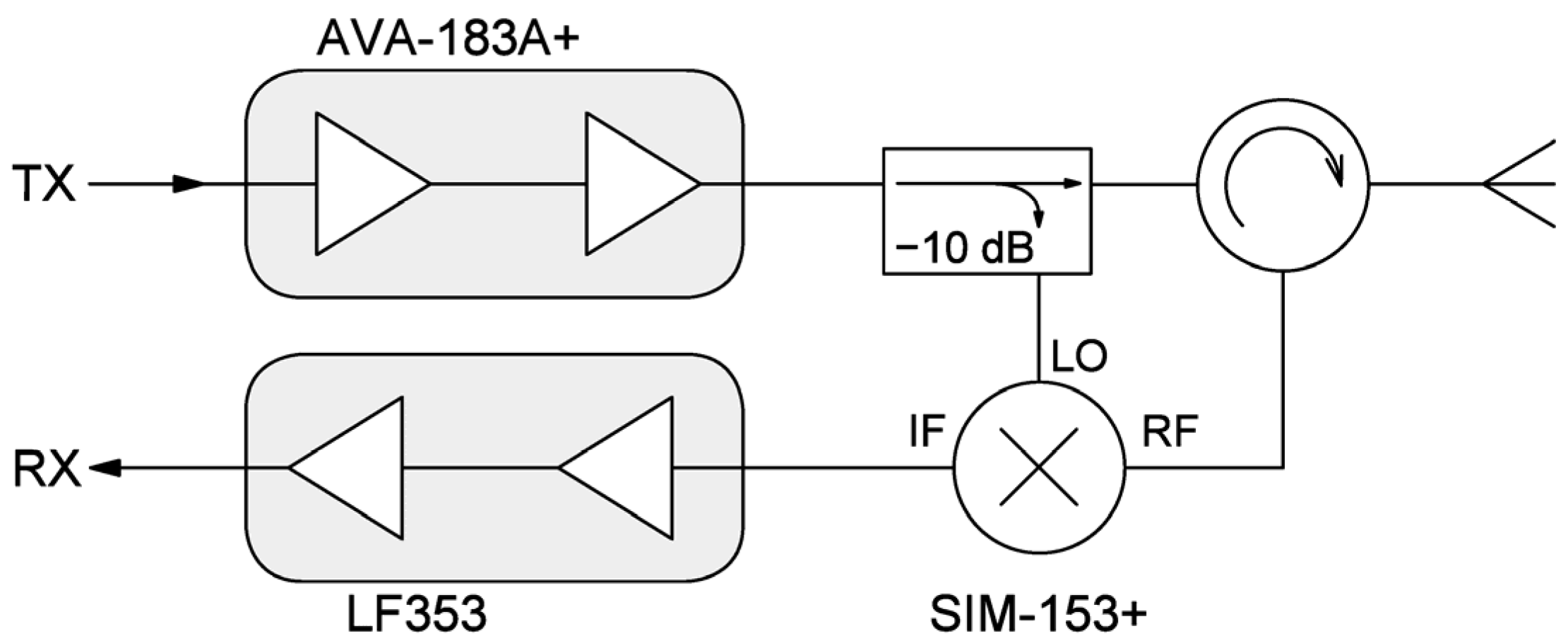 Radio Front-End for Frequency Agile Microwave Photonic Radars