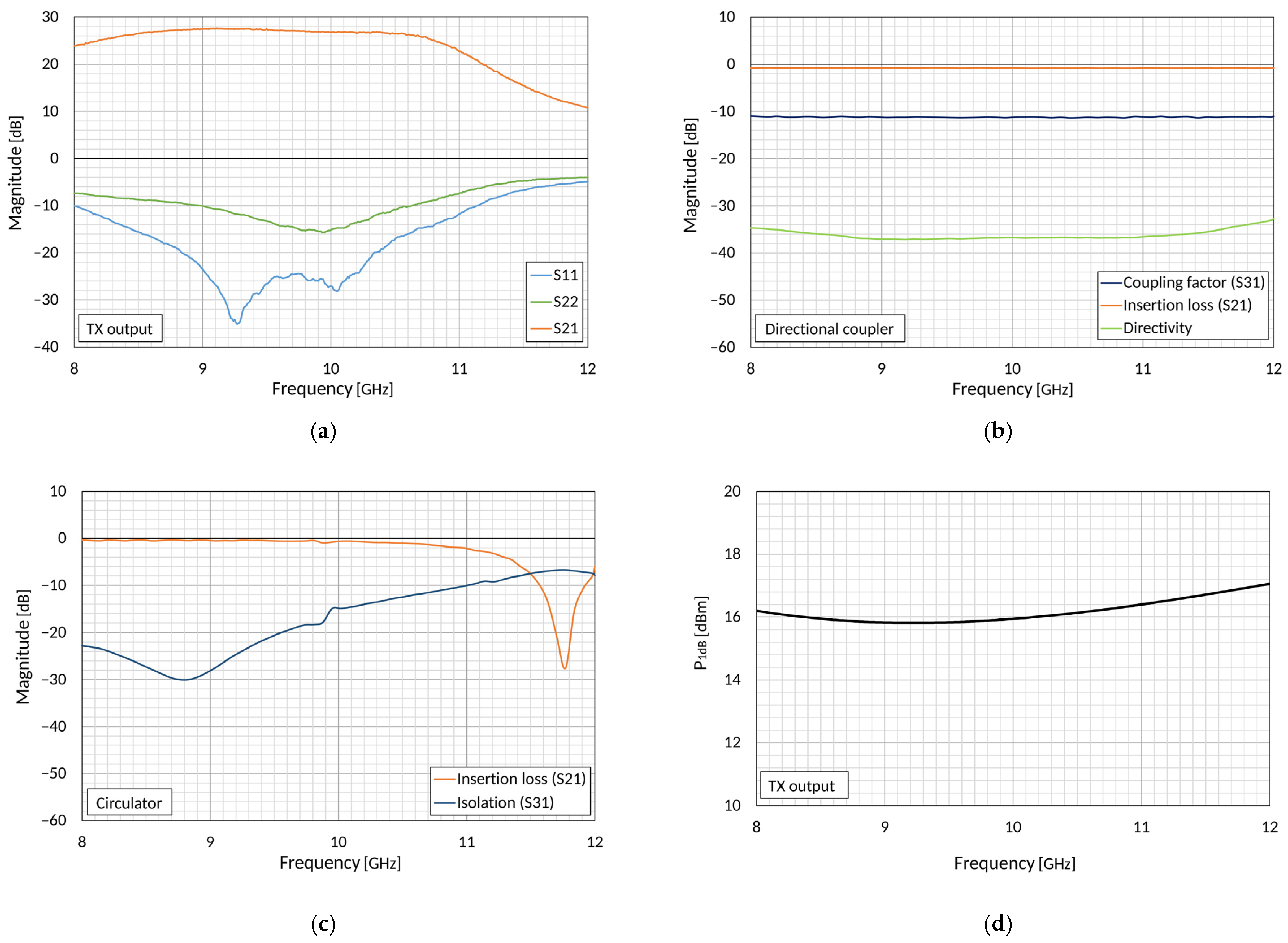 Radio Front-End for Frequency Agile Microwave Photonic Radars