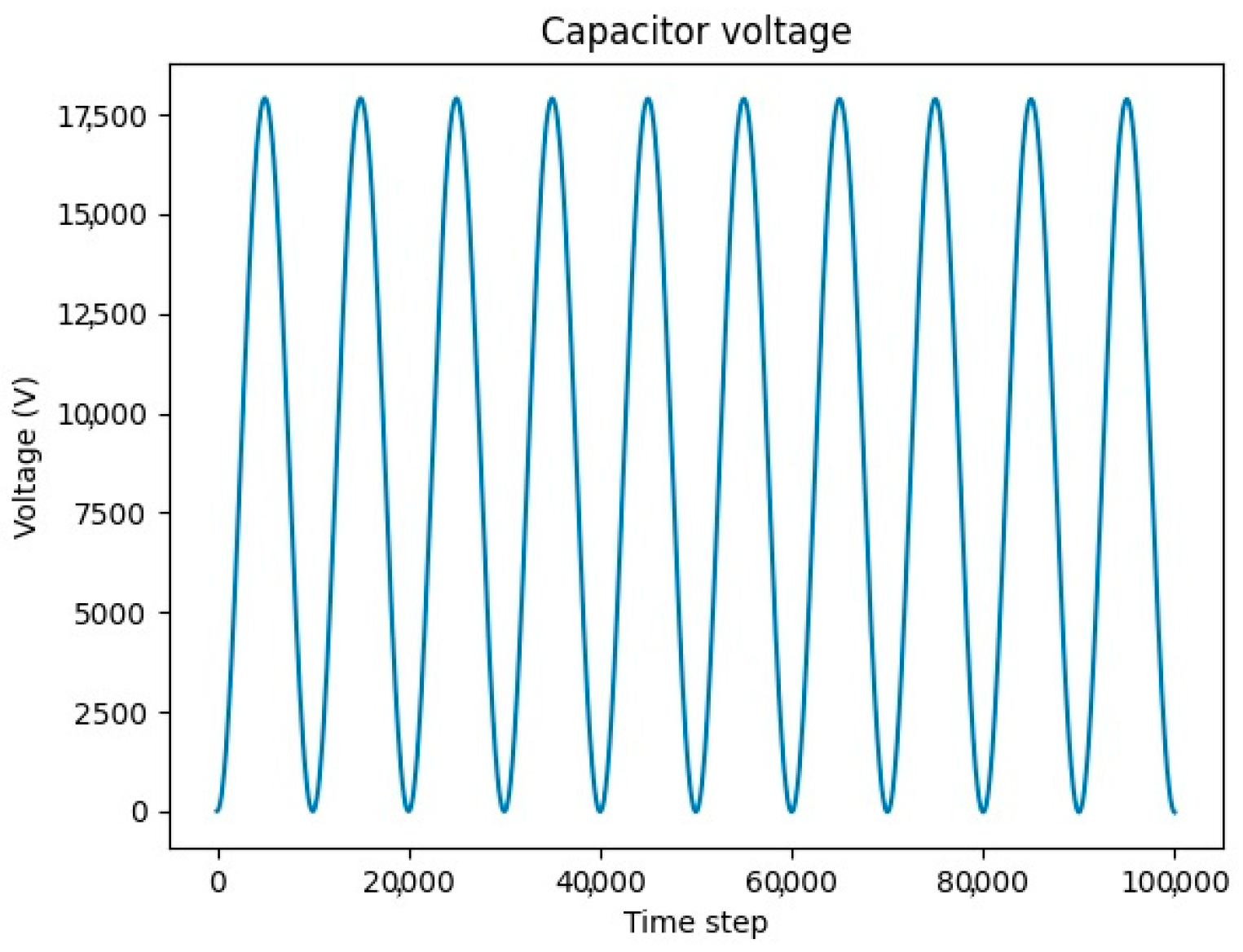 PySpice-Simulated In Situ Learning with Memristor Emulation for Single ...