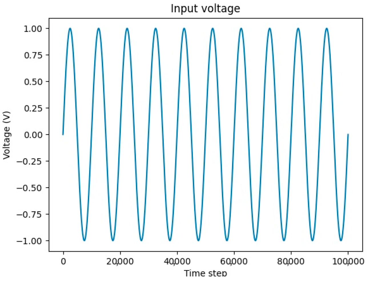PySpice-Simulated In Situ Learning with Memristor Emulation for Single ...