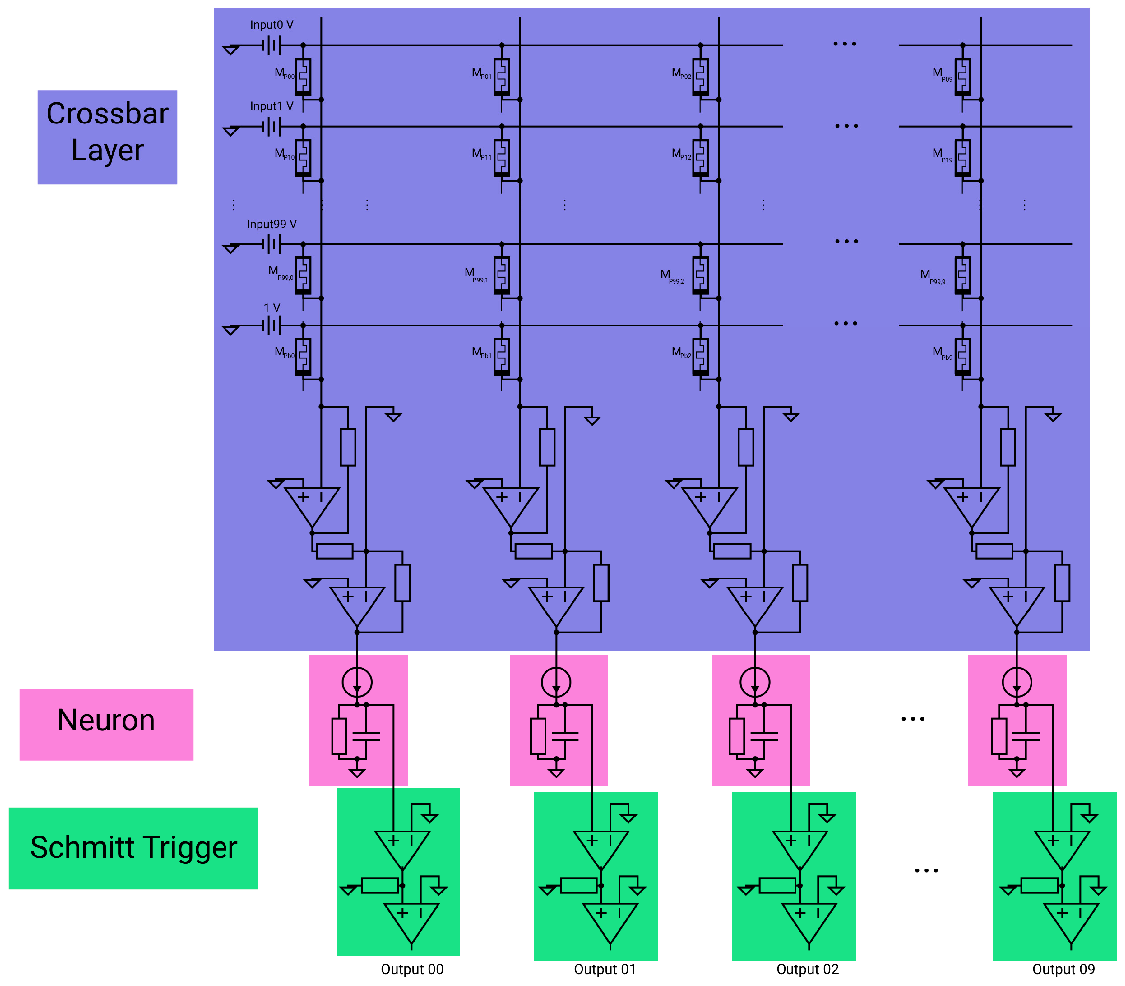 PySpice-Simulated In Situ Learning with Memristor Emulation for Single ...
