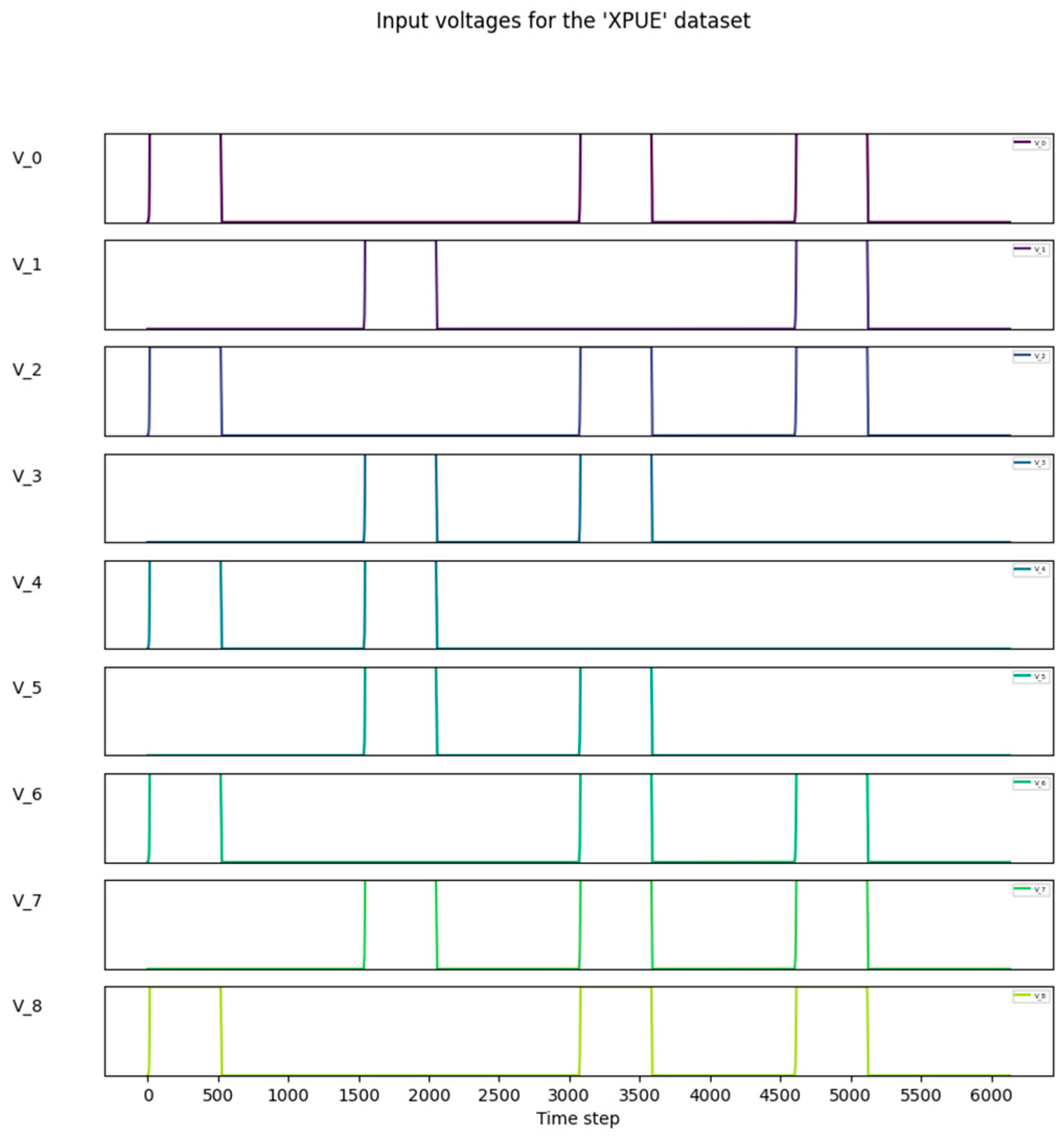 PySpice-Simulated In Situ Learning with Memristor Emulation for Single ...