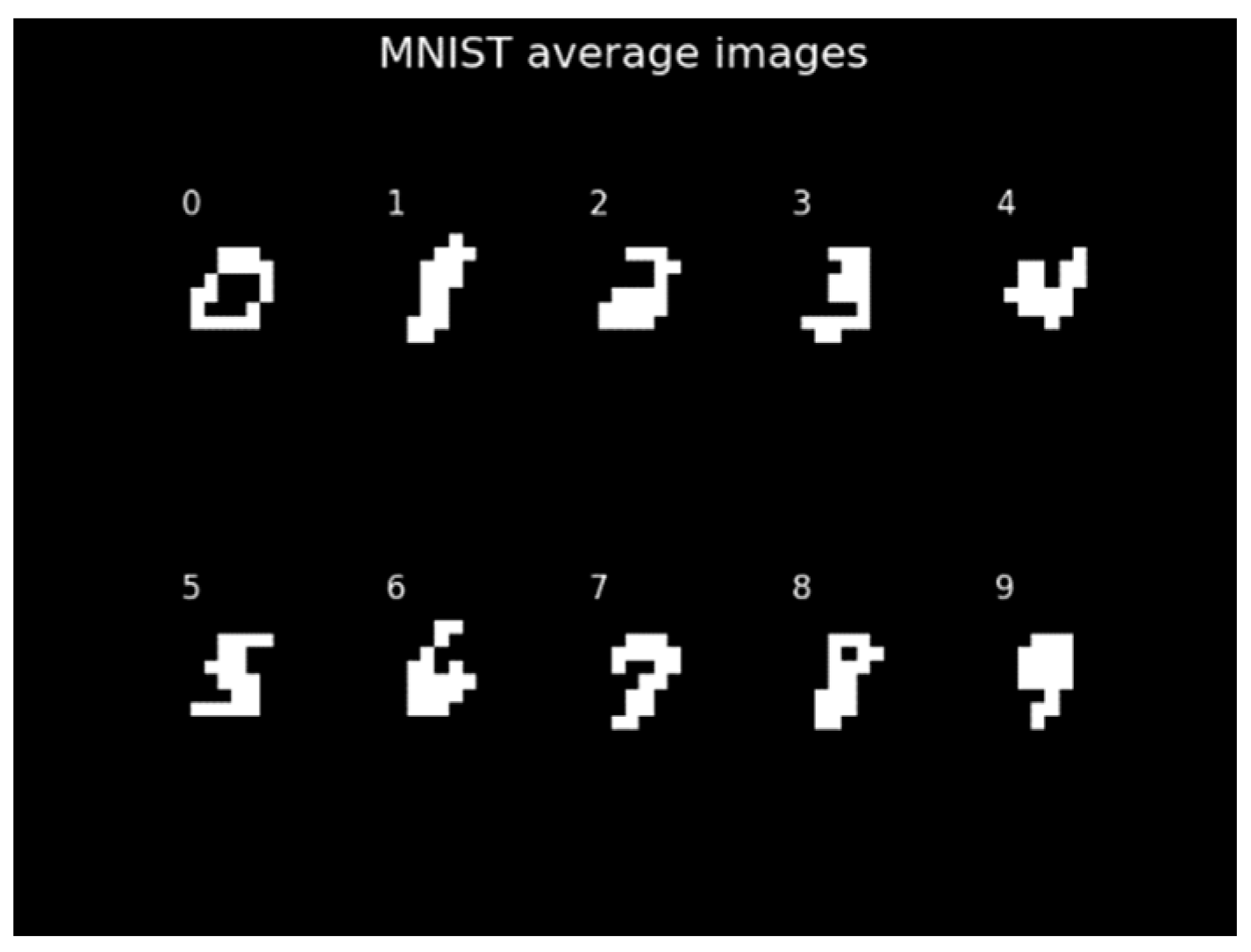 PySpice-Simulated In Situ Learning with Memristor Emulation for Single ...