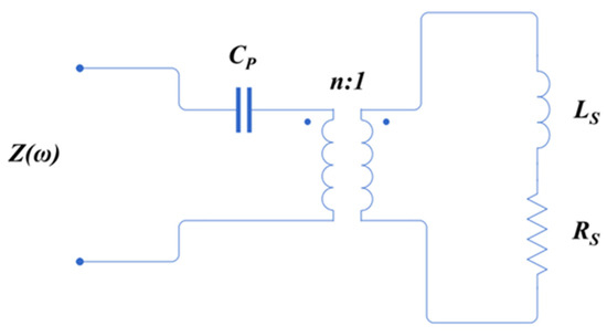Reactive Elements Control in LC Series Resonant Inverters by Current ...