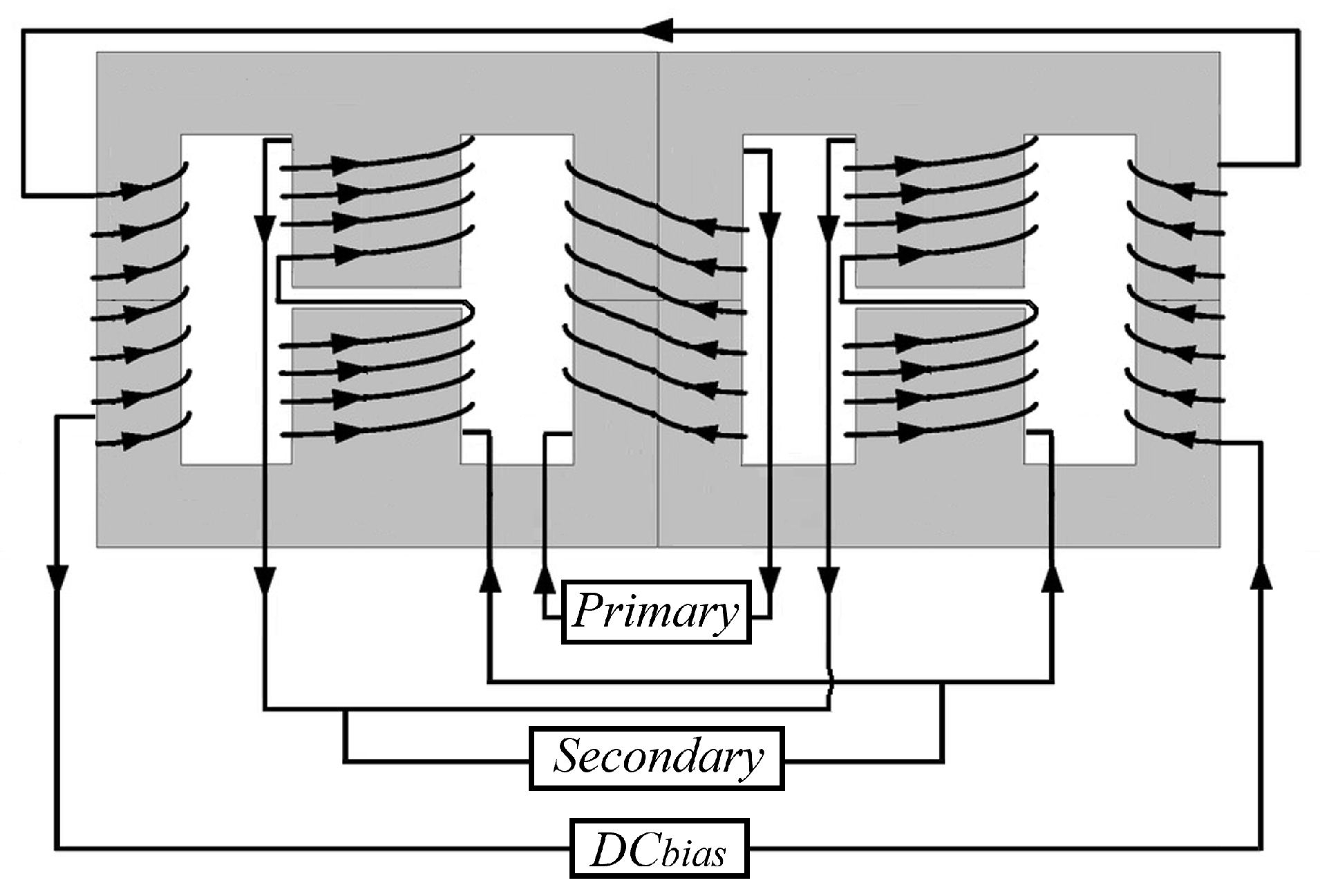 Reactive Elements Control in LC Series Resonant Inverters by Current-Controlled Variable ...