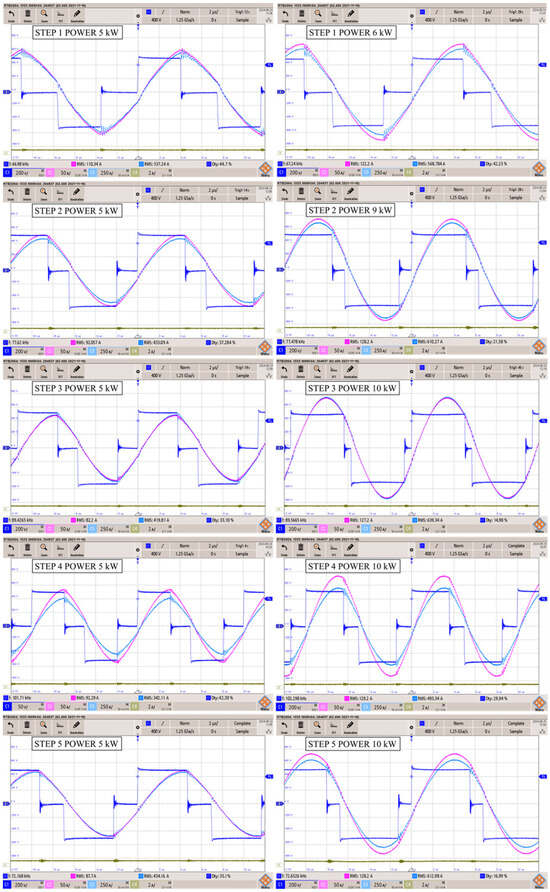 Reactive Elements Control in LC Series Resonant Inverters by Current-Controlled Variable ...