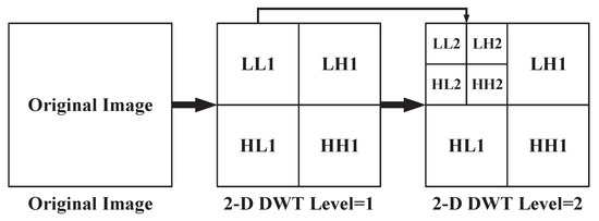 An Efficient Multi-Level 2D DWT Architecture for Parallel Tile Block Processing with Integrated ...