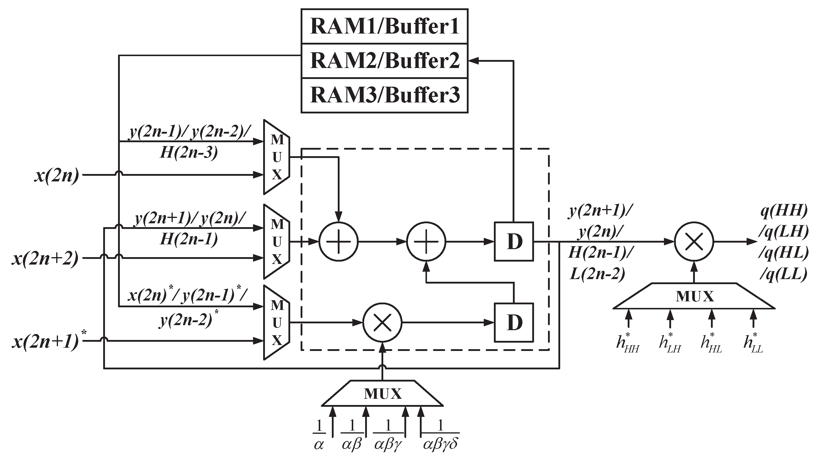 An Efficient Multi-Level 2D DWT Architecture for Parallel Tile Block Processing with Integrated ...