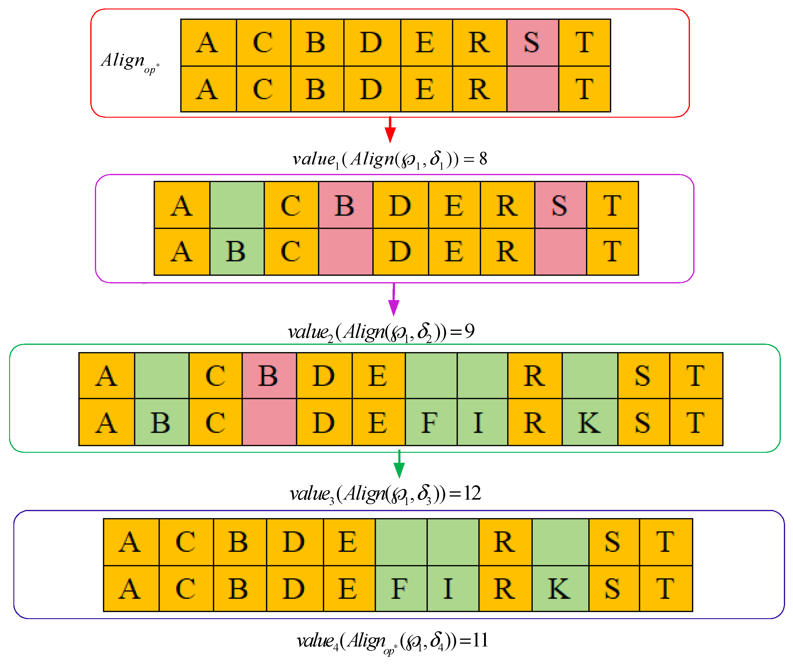 Efficient Consistency Check Based on Perceived Initial Deviation