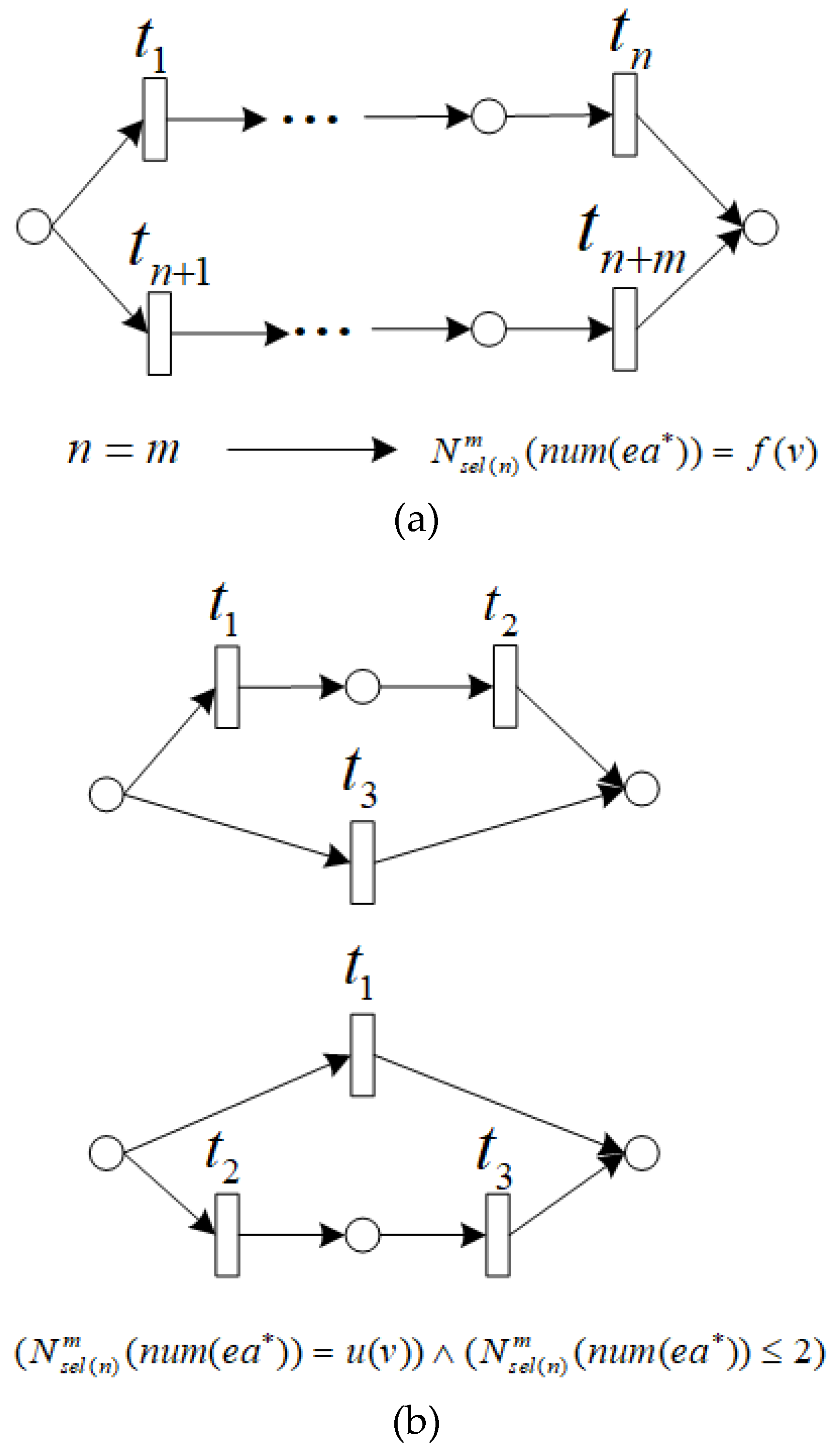 Efficient Consistency Check Based on Perceived Initial Deviation