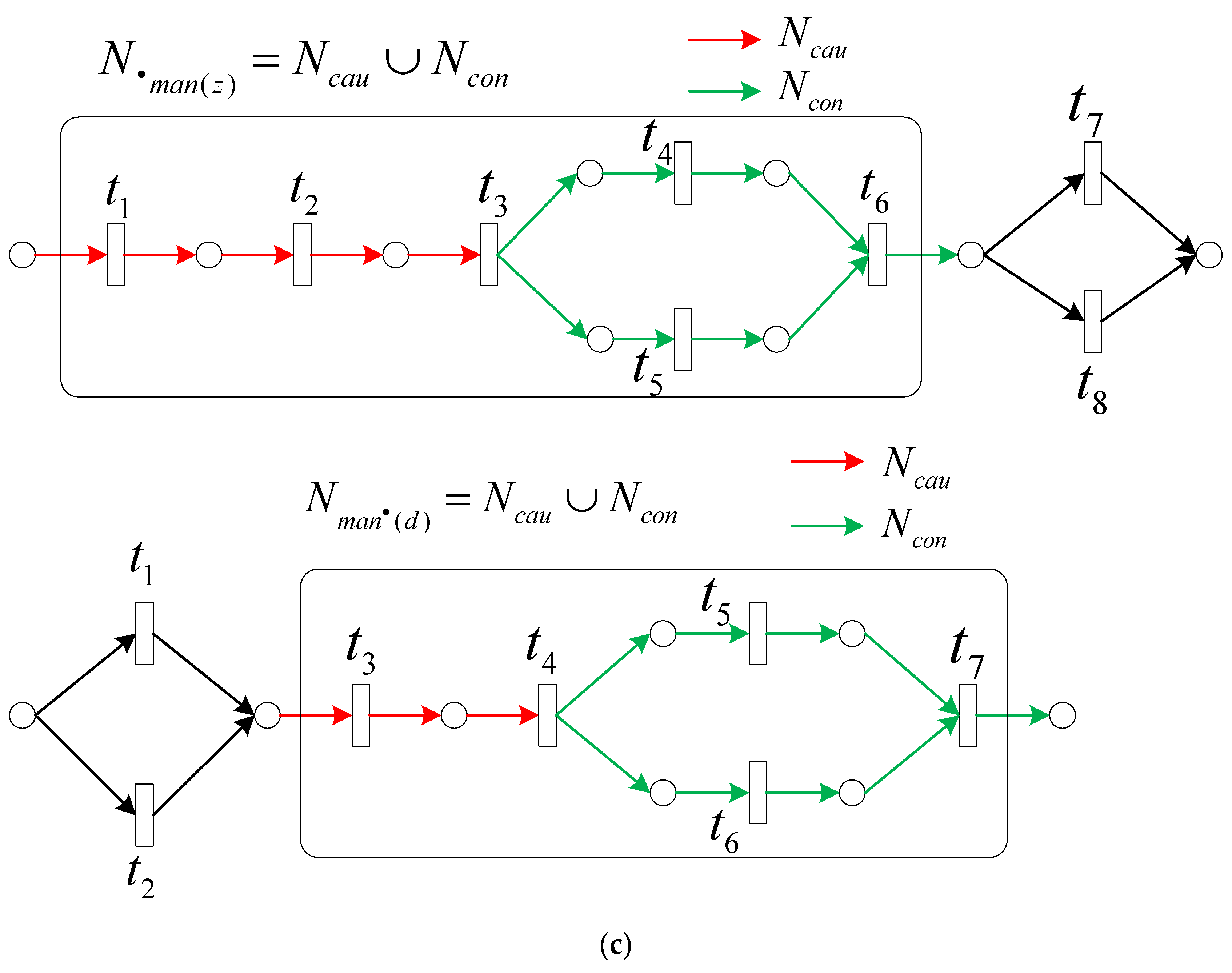 Efficient Consistency Check Based on Perceived Initial Deviation