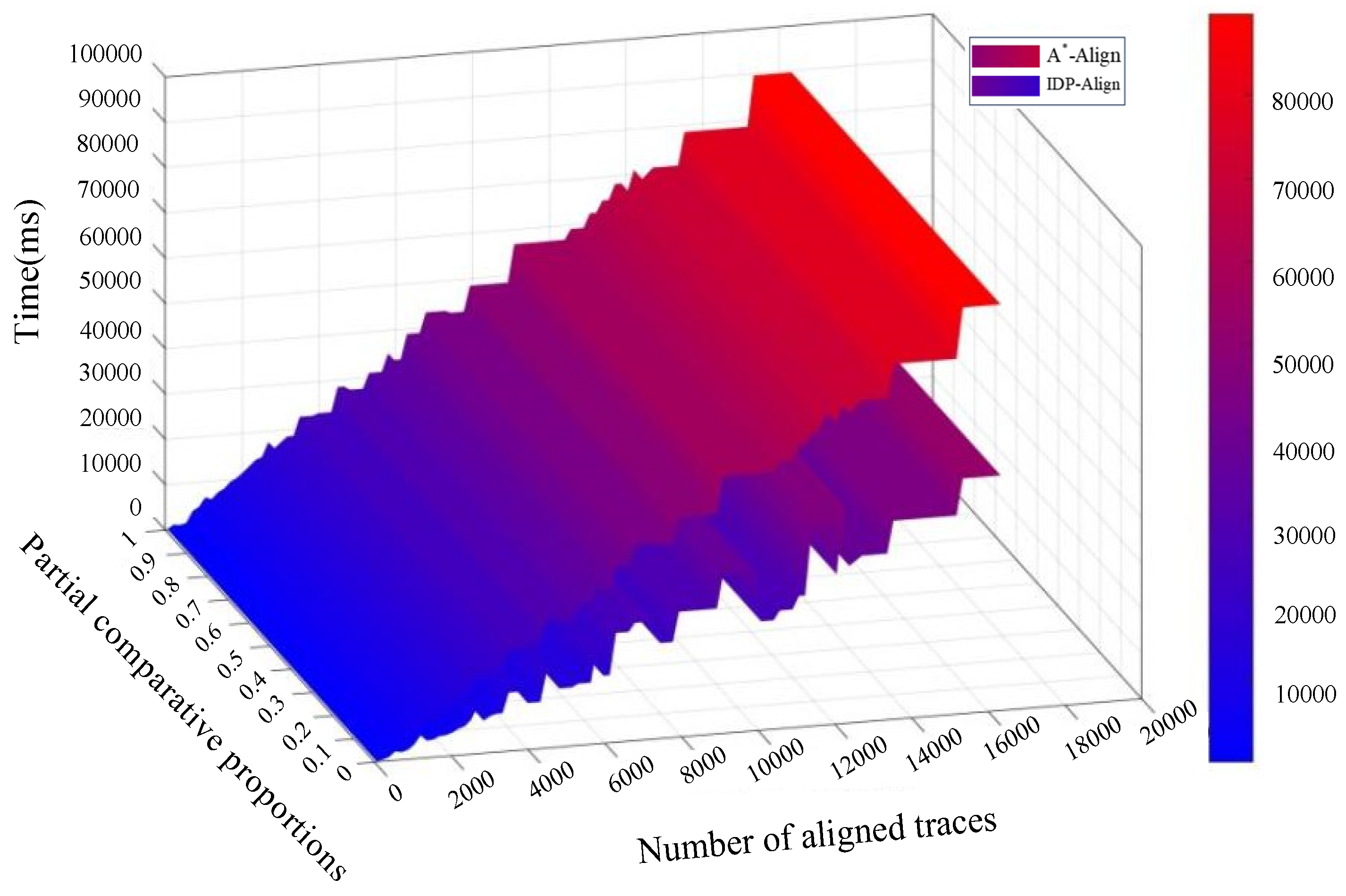 Efficient Consistency Check Based on Perceived Initial Deviation