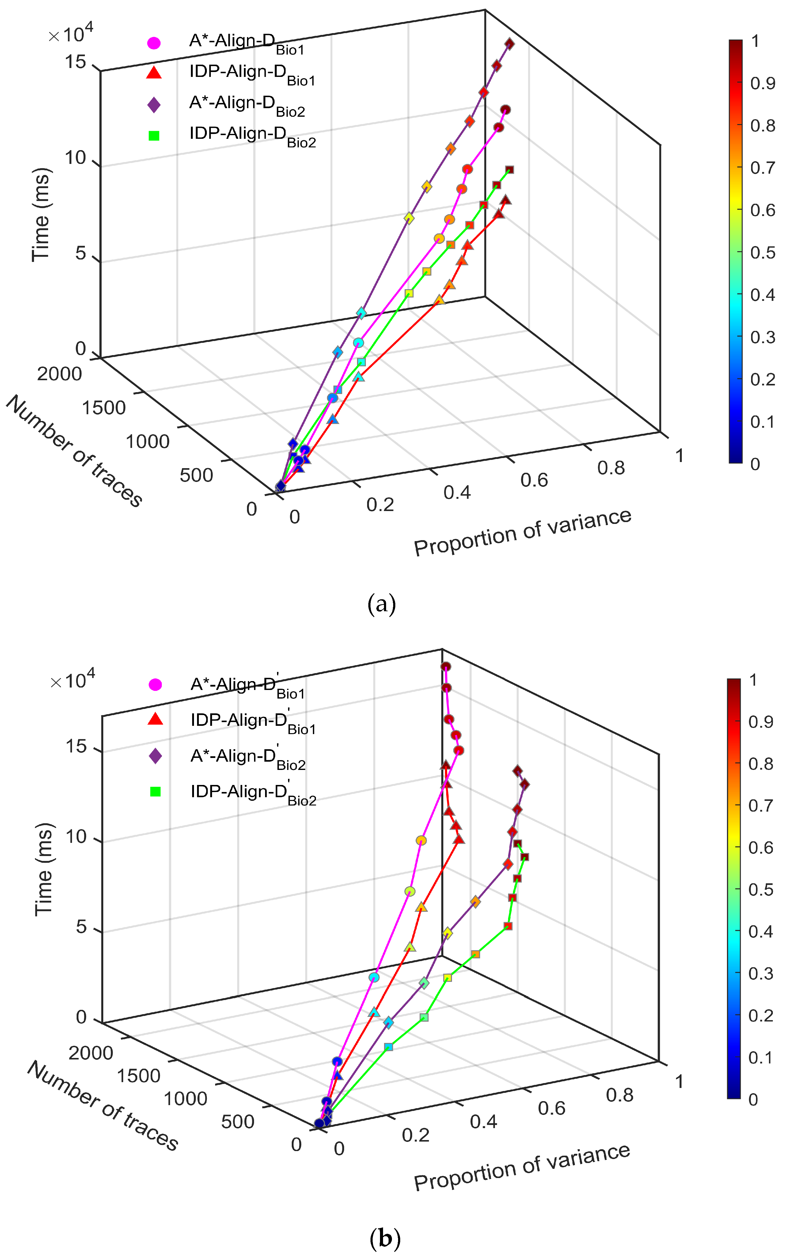 Efficient Consistency Check Based on Perceived Initial Deviation