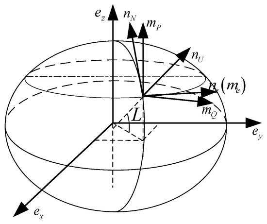 Statistical Analysis of Positioning Errors in Long-Endurance Dual-Axis Rotary Modulation ...