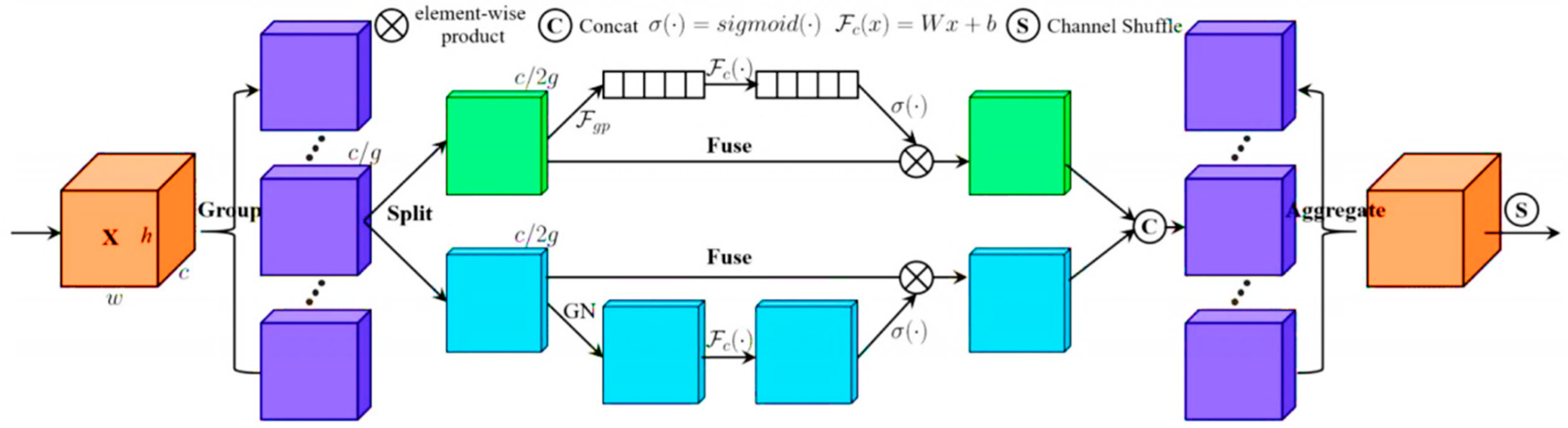 Vehicle Target Detection Using the Improved YOLOv5s Algorithm