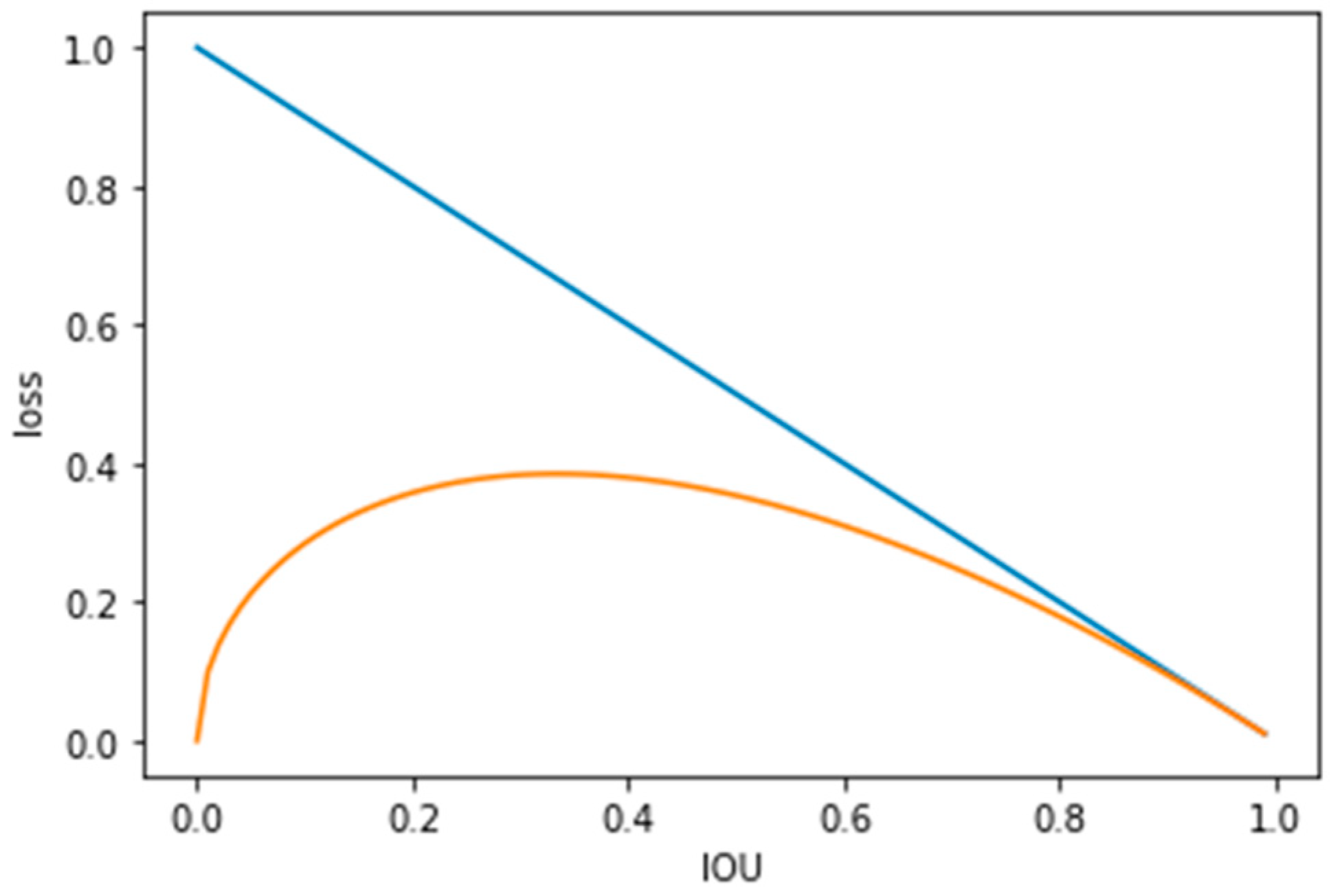 Vehicle Target Detection Using the Improved YOLOv5s Algorithm