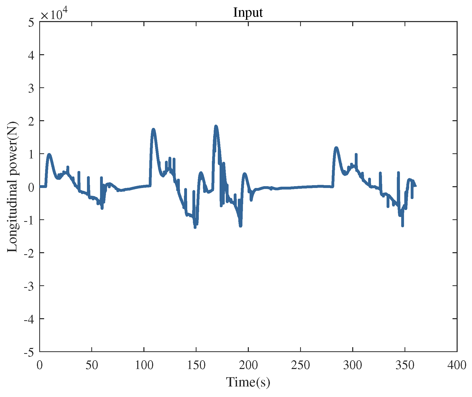 Data-Driven Bus Trajectory Tracking Based on Feedforward–Feedback Model-Free Adaptive Iterative ...