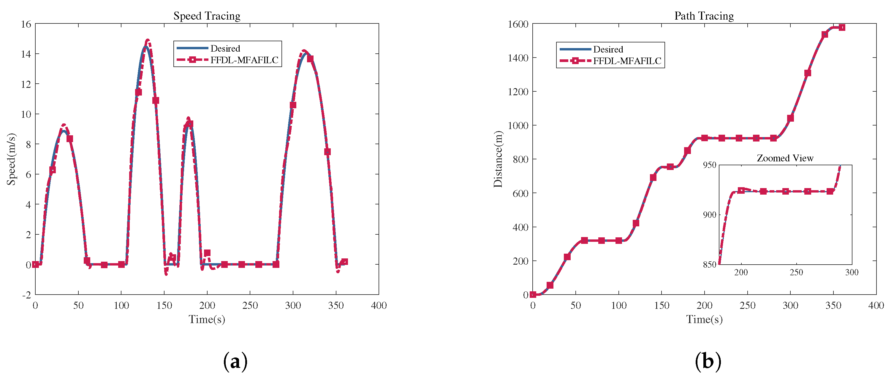 Data-Driven Bus Trajectory Tracking Based on Feedforward–Feedback Model-Free Adaptive Iterative ...