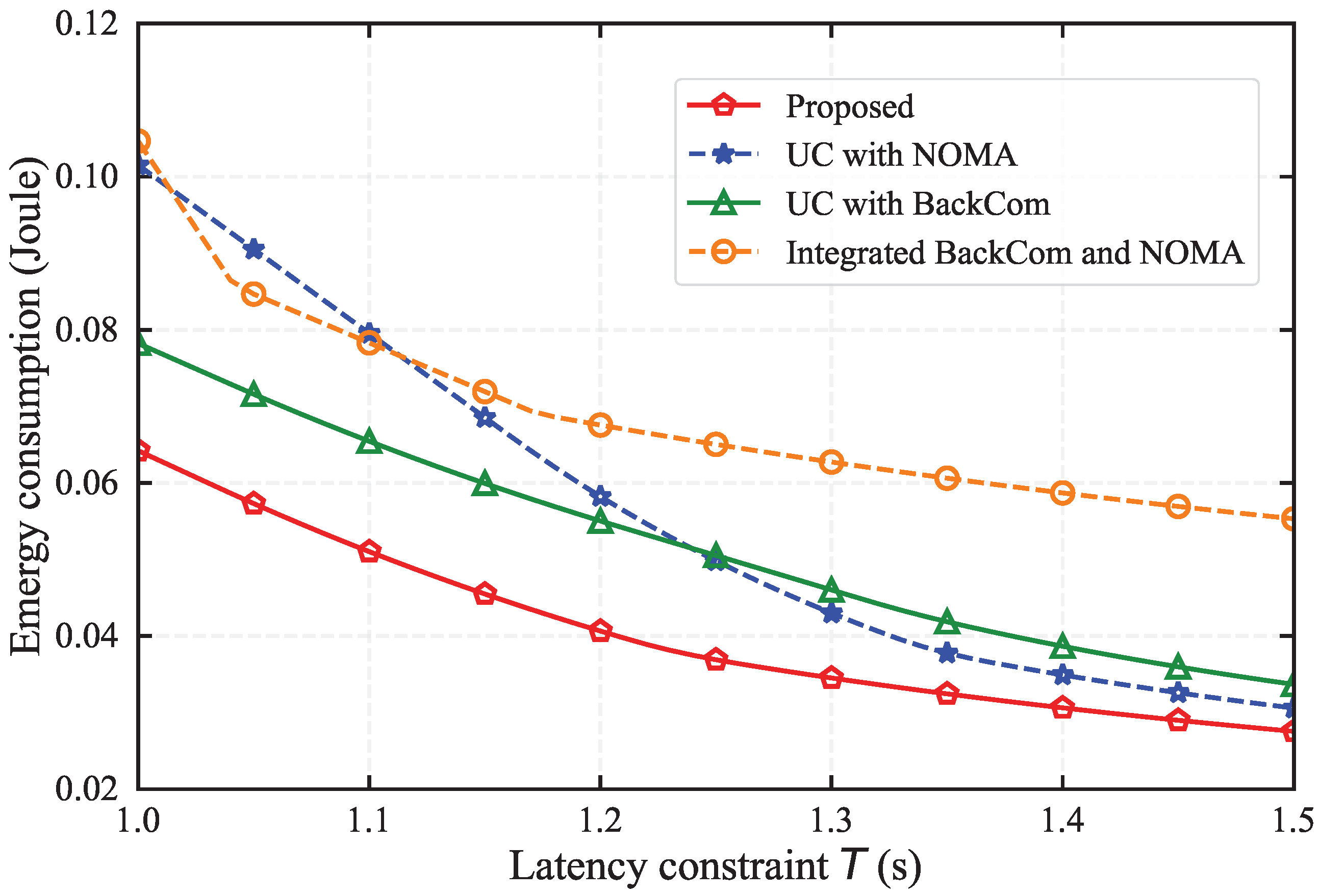 Optimizing Transmit Power for User-Cooperative Backscatter-Assisted NOMA-MEC: A Green IoT ...