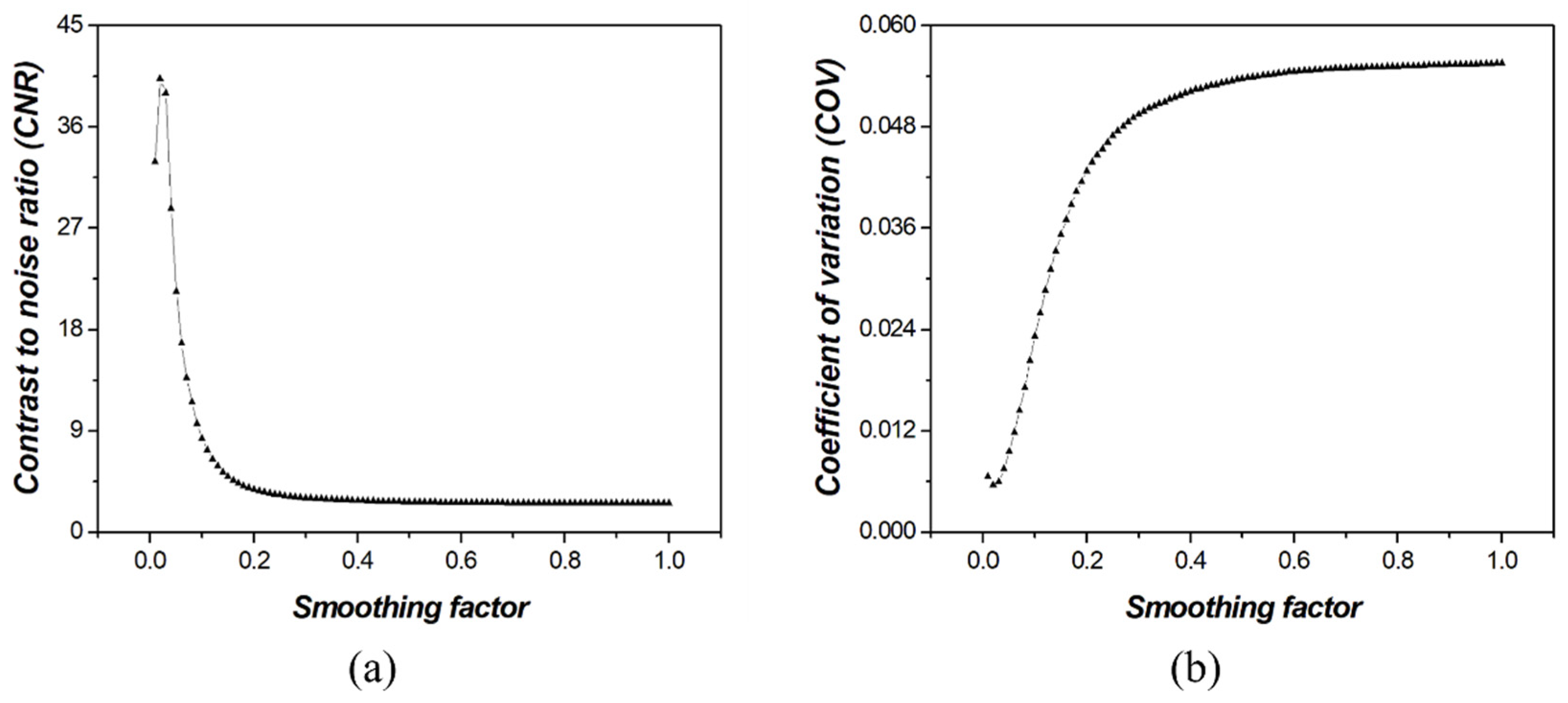 Application and Optimization of a Fast Non-Local Means Noise Reduction Algorithm in Pediatric ...
