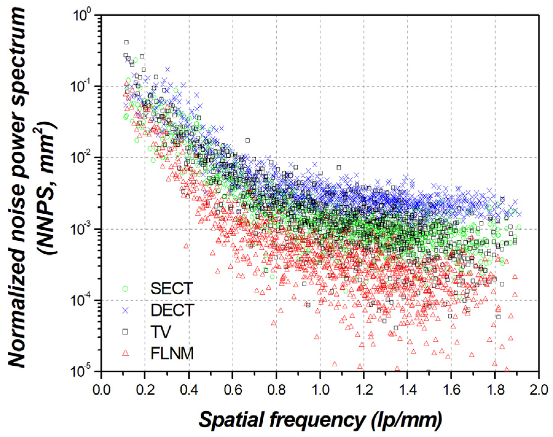 Application and Optimization of a Fast Non-Local Means Noise Reduction ...