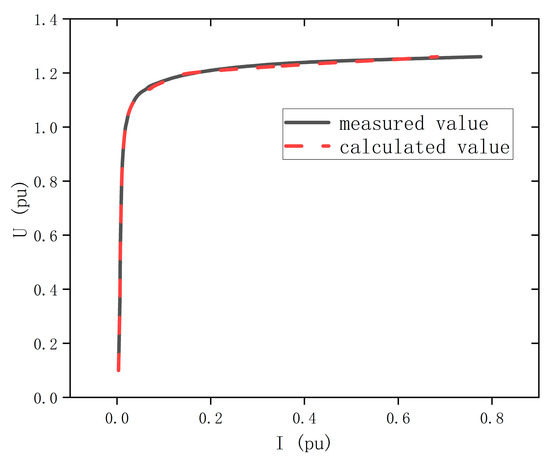 Measurement Method of Deeply Saturated Excitation Characteristics of ...