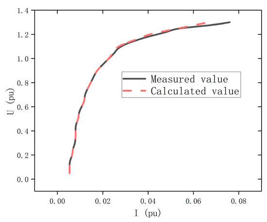 Measurement Method of Deeply Saturated Excitation Characteristics of ...