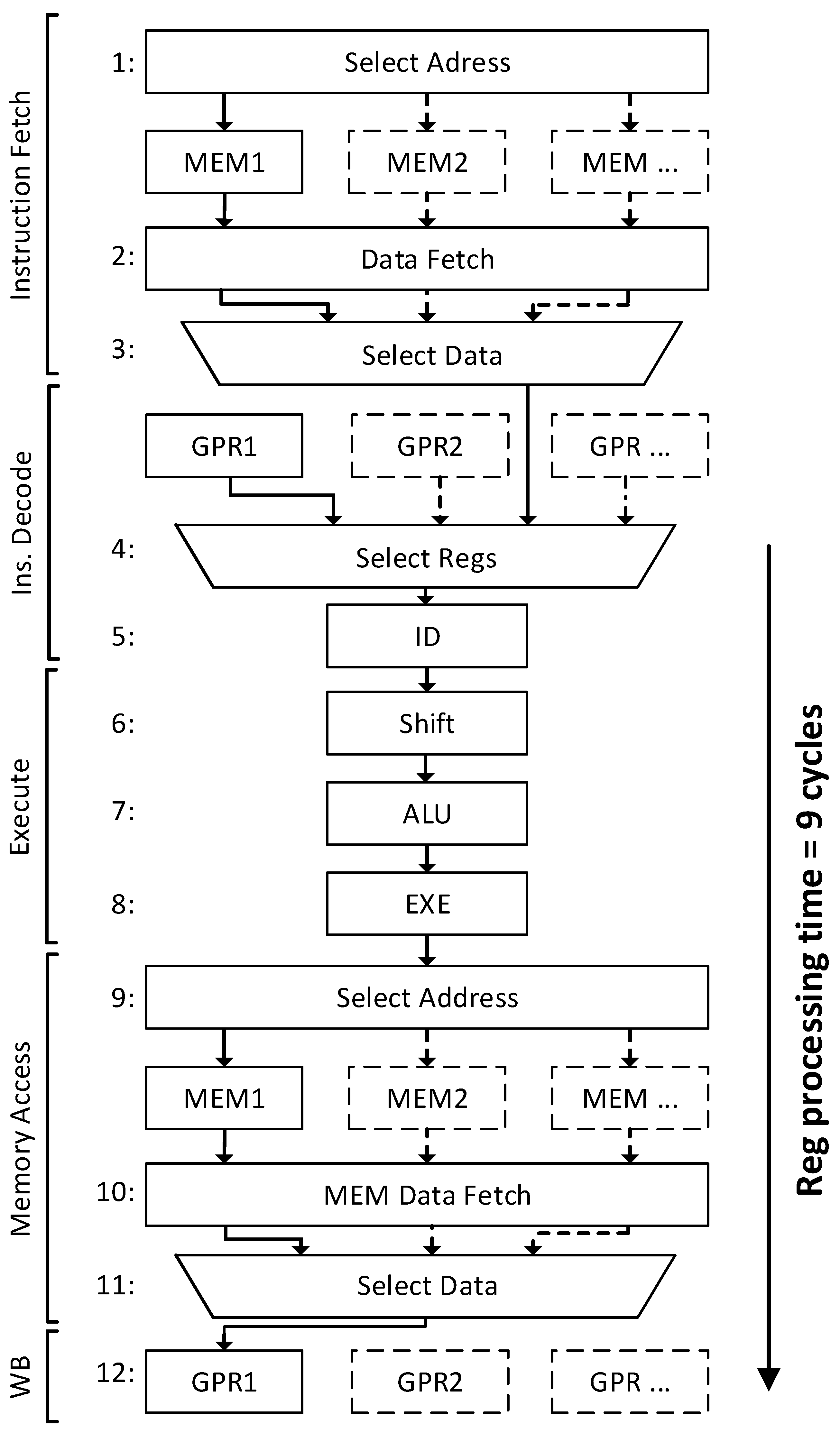 Fault-Tolerant Multitasking System Based on Interleaving of Threads