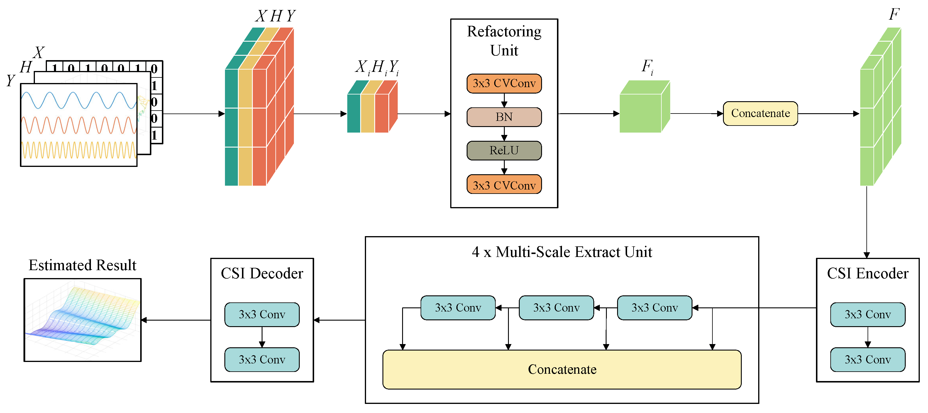 CoCENet: Collaborative Channel Estimation Network for Rapidly Time ...