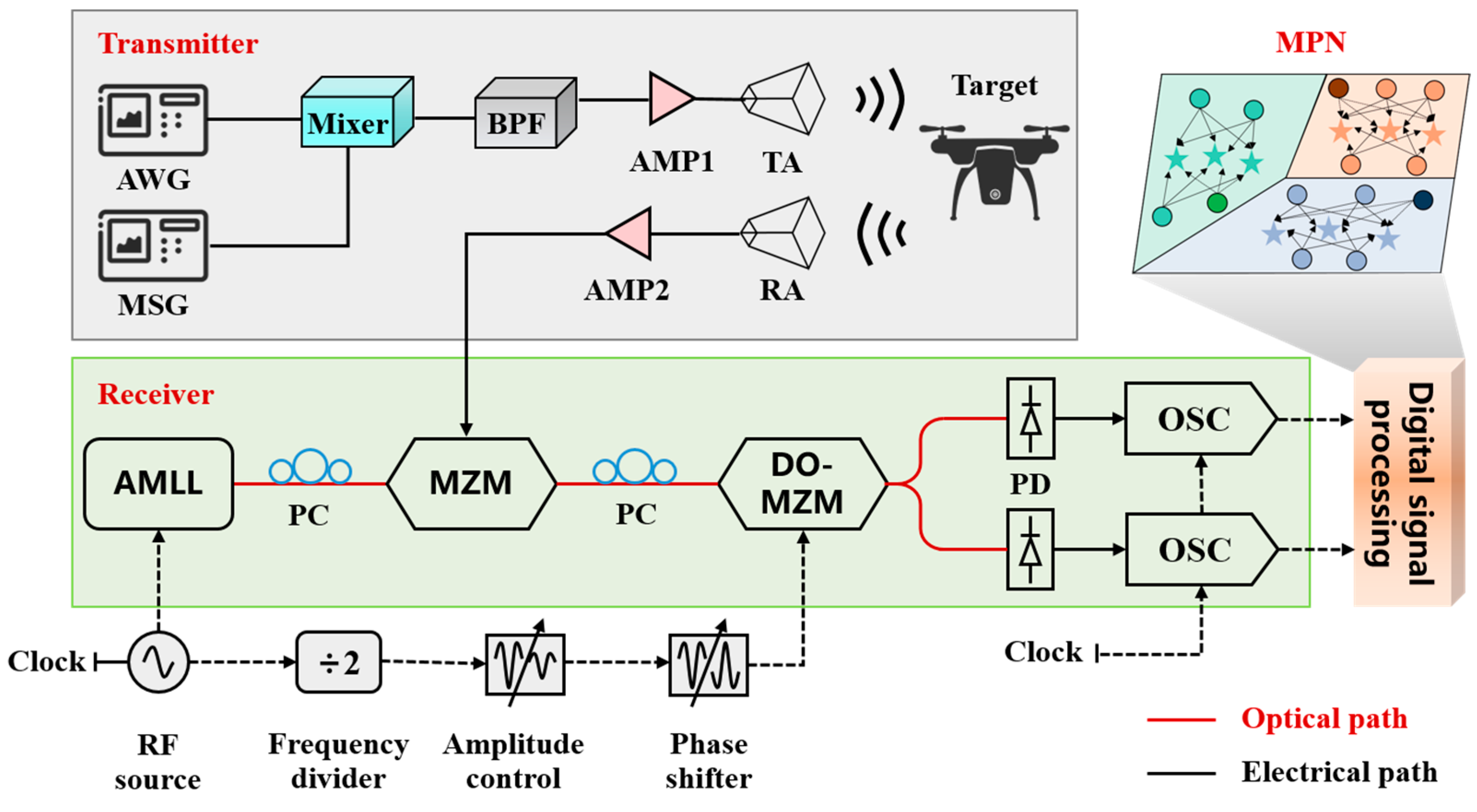 Achieving High-Accuracy Target Recognition Using Few ISAR Images via Multi-Prototype Network ...